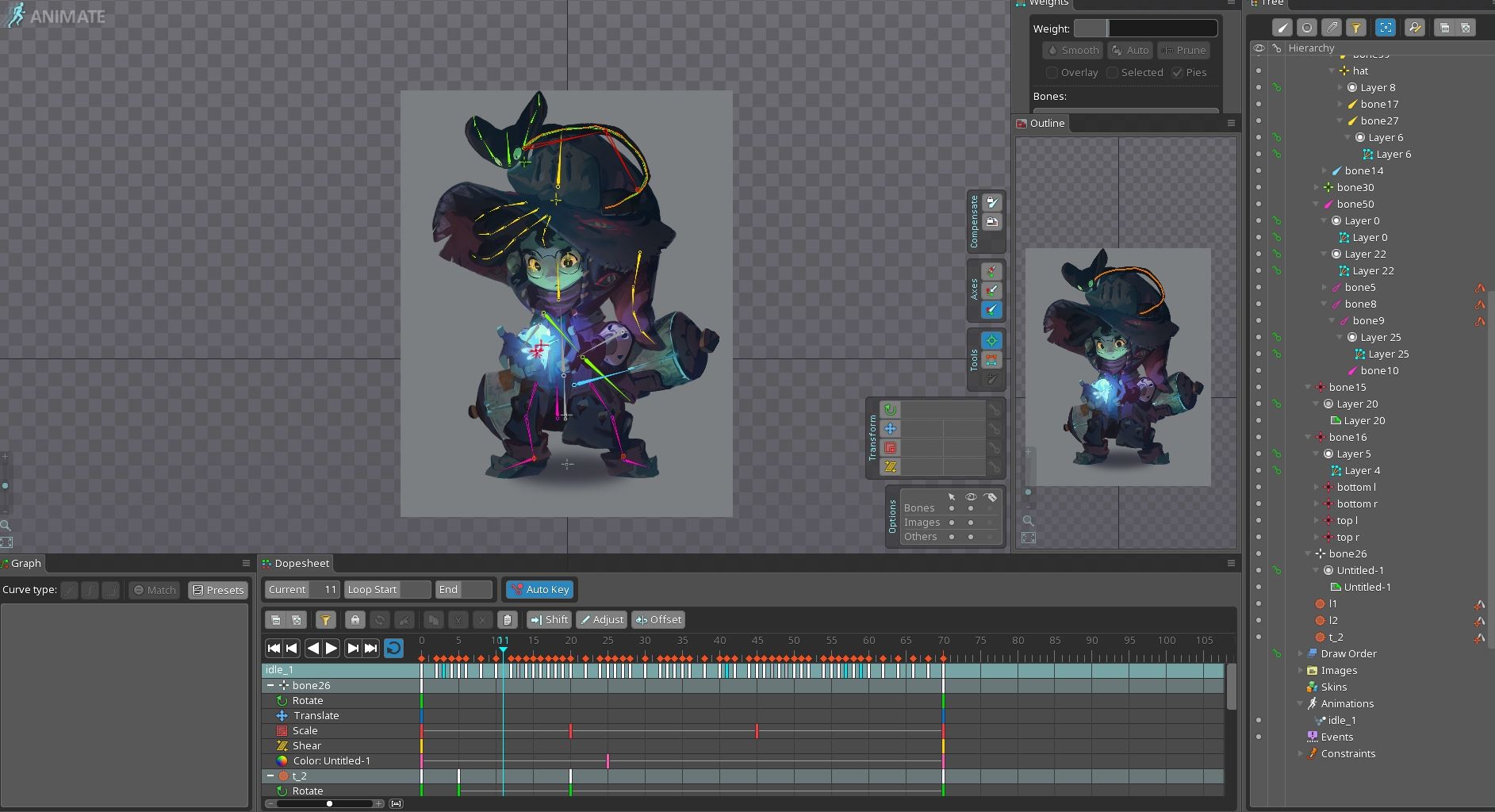 ArtStation - 2d spine animation, Daria Skrypnyk