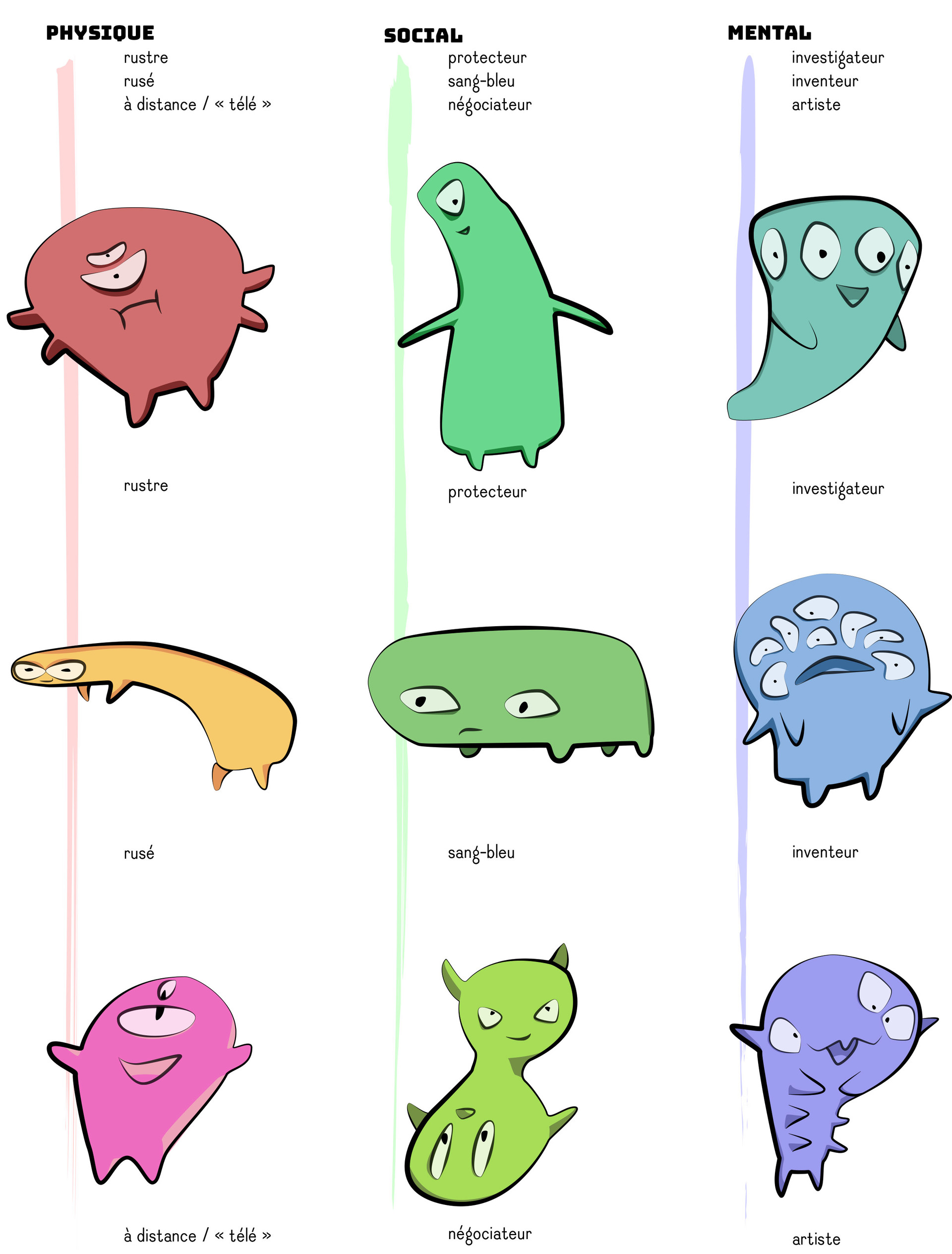 ArtStation - blobs-trotteurs