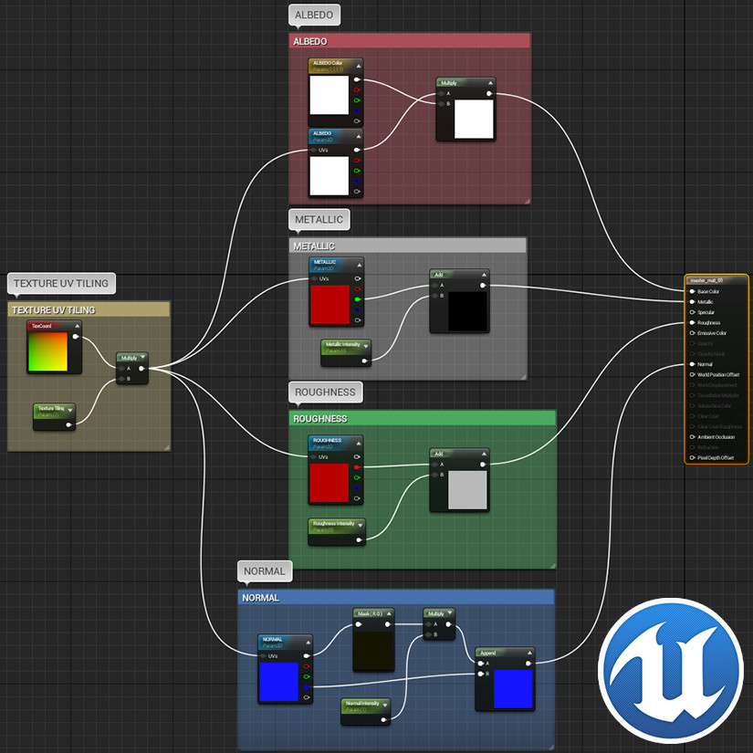 ArtStation - Unreal Engine 4 Materials - Another Sight Prototype