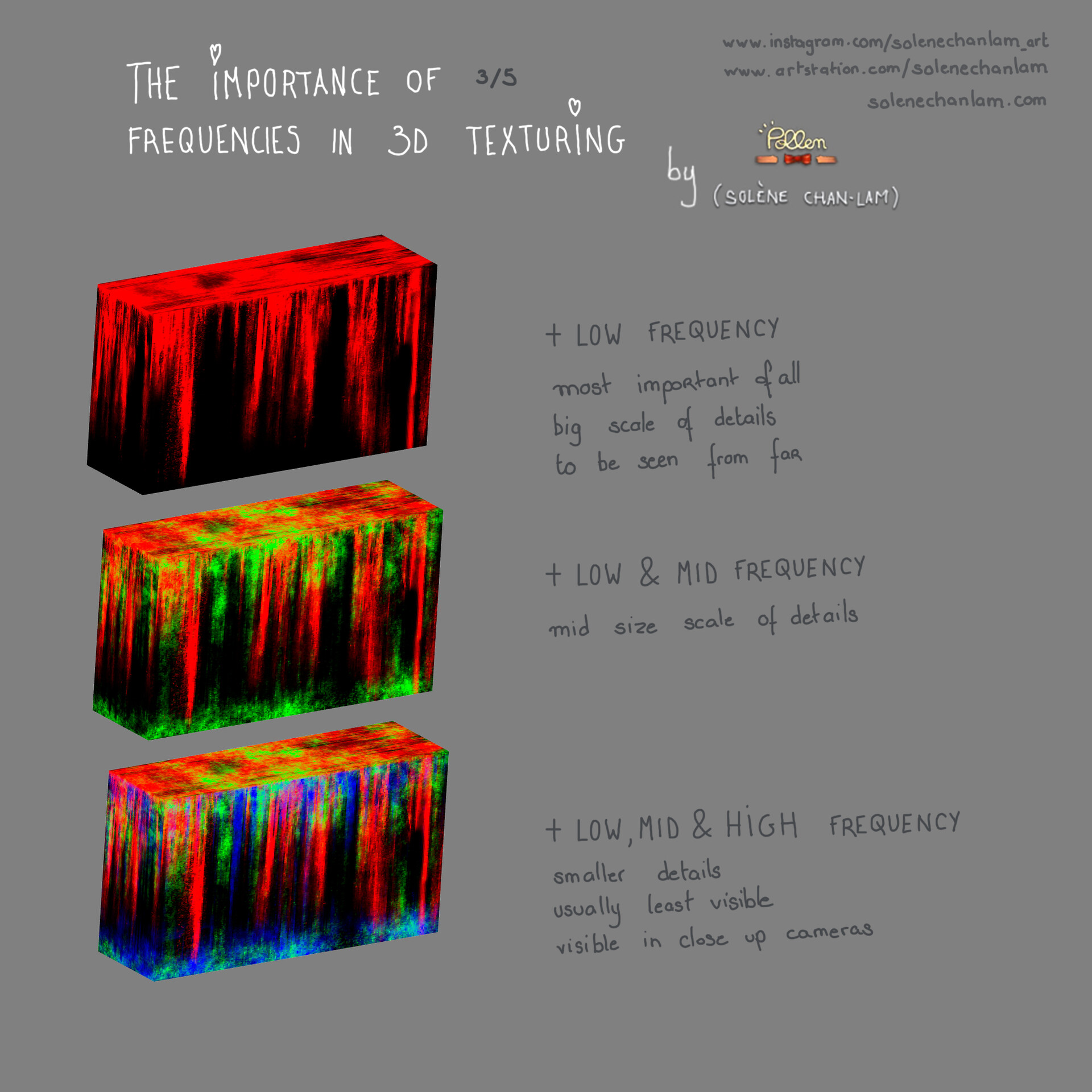 ArtStation - The importance of frequencies in 3D texturing