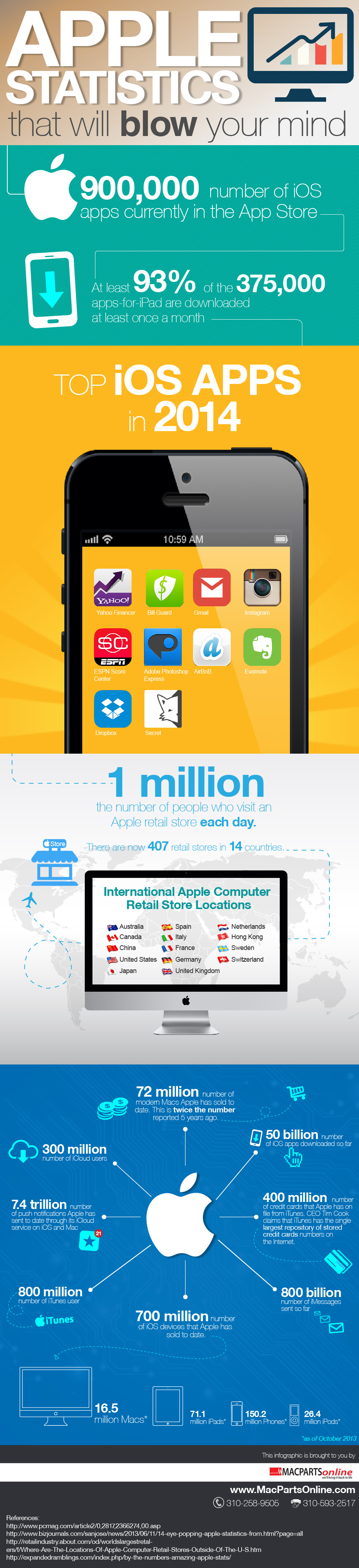 ArtStation - Infographic Designs