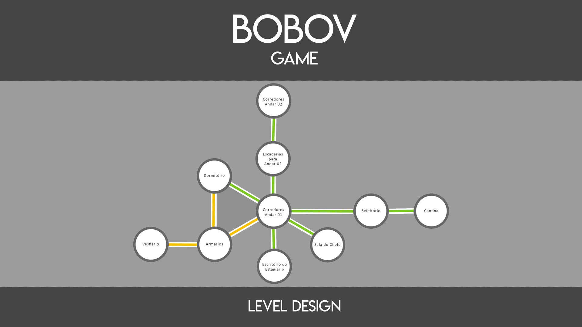 ArtStation - Bobov (Game) - Level Design