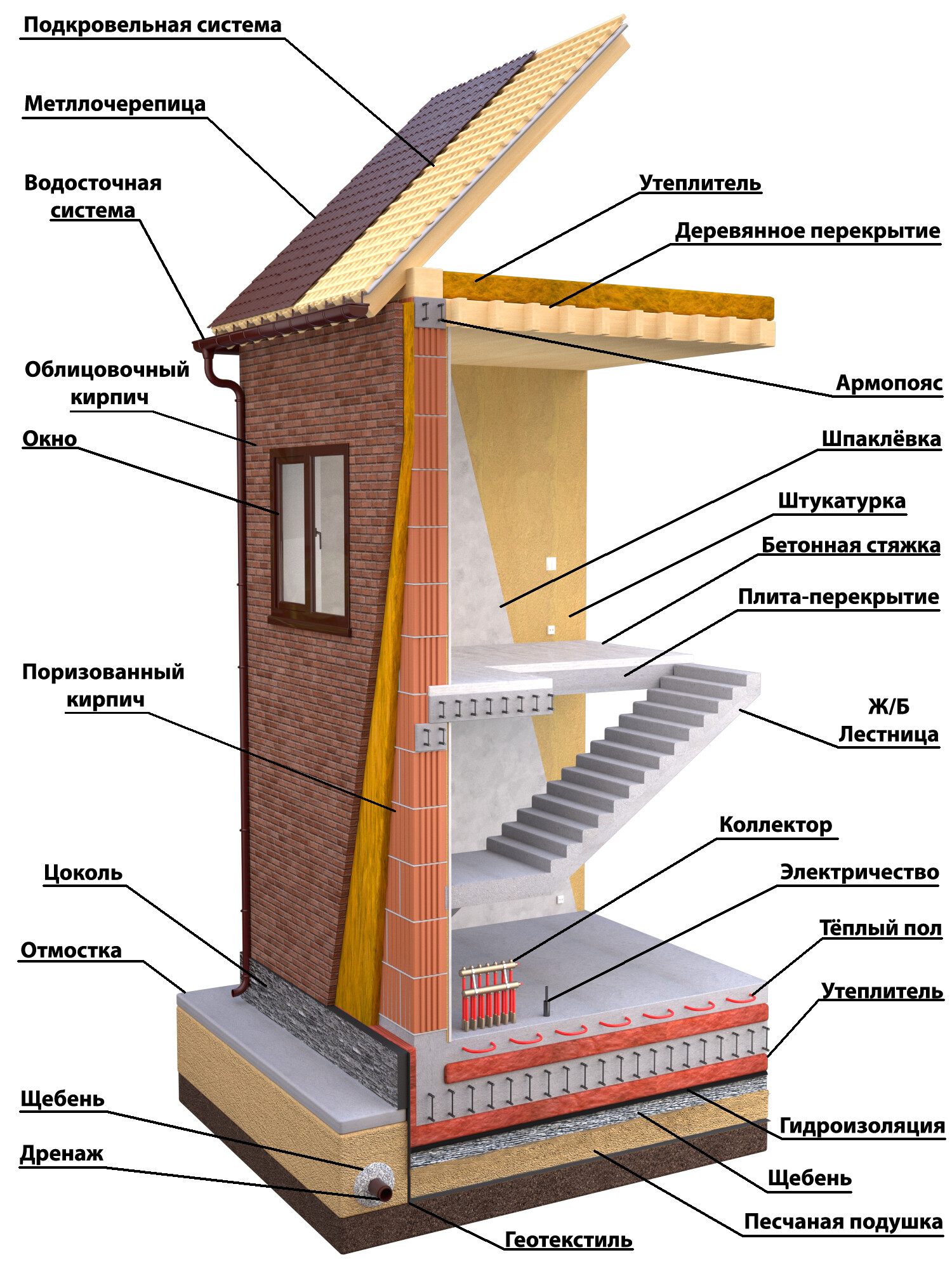 ArtStation - Visualization of building structures of houses