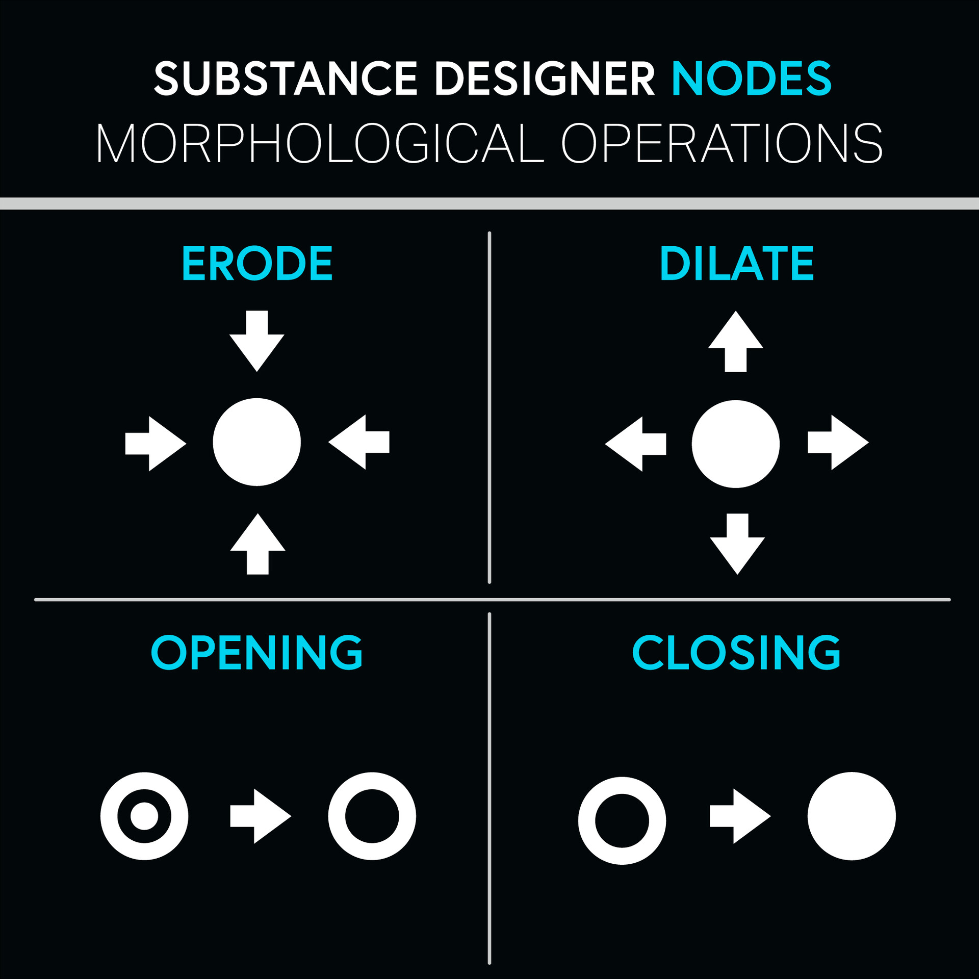 ArtStation - Morphological Operations - Substance Designer