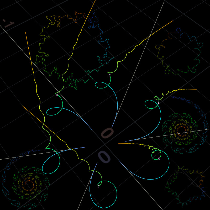 ArtStation - [WIP] Integral 2d & 3d Curves