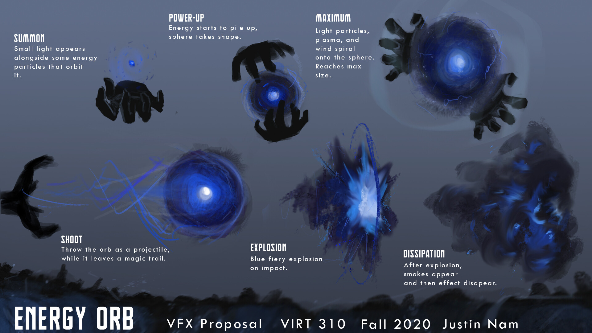 ArtStation - Energy Orb VFX