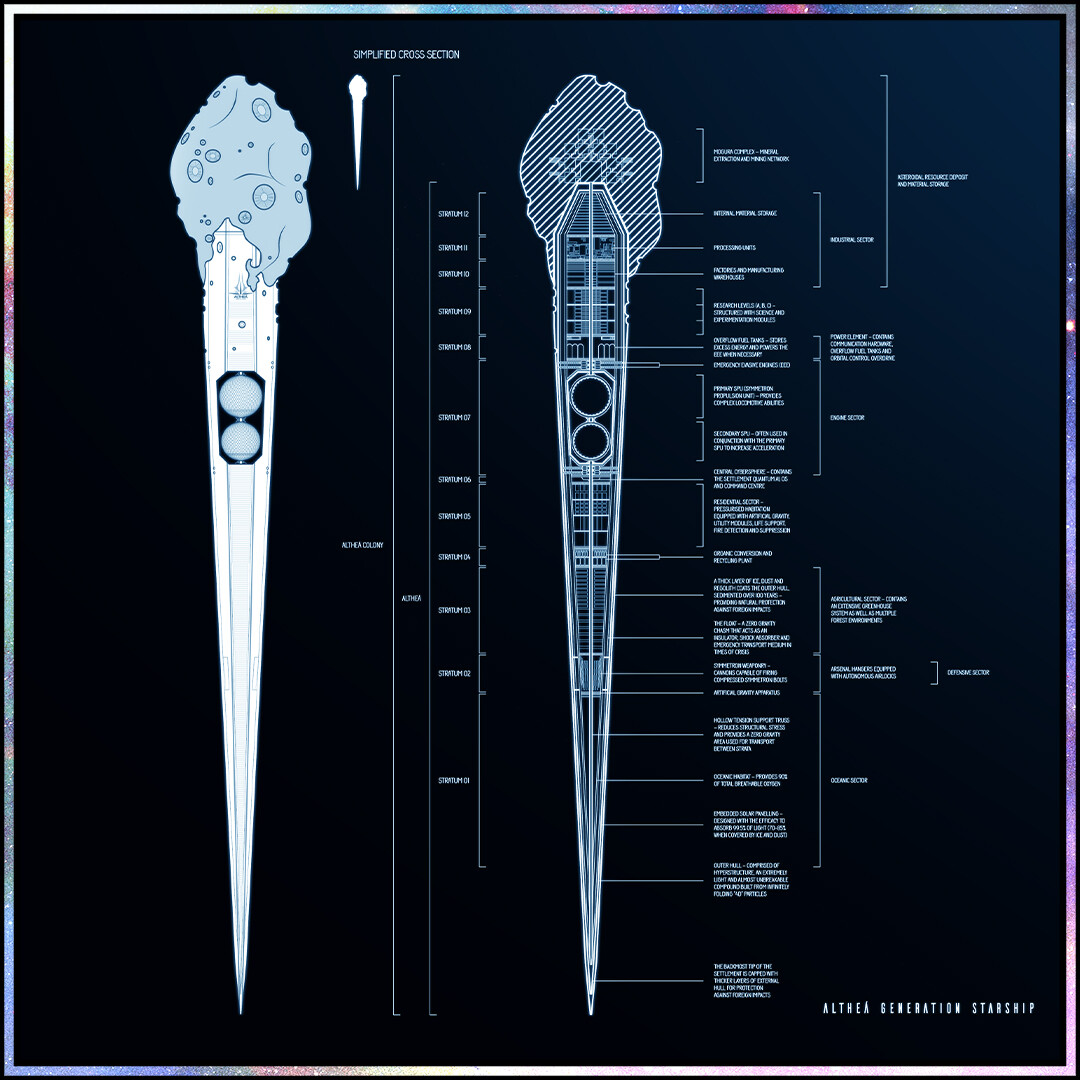 Kyle Fitzpatrick - ALTHEÁ COLONY SCHEMATICS - 2020
