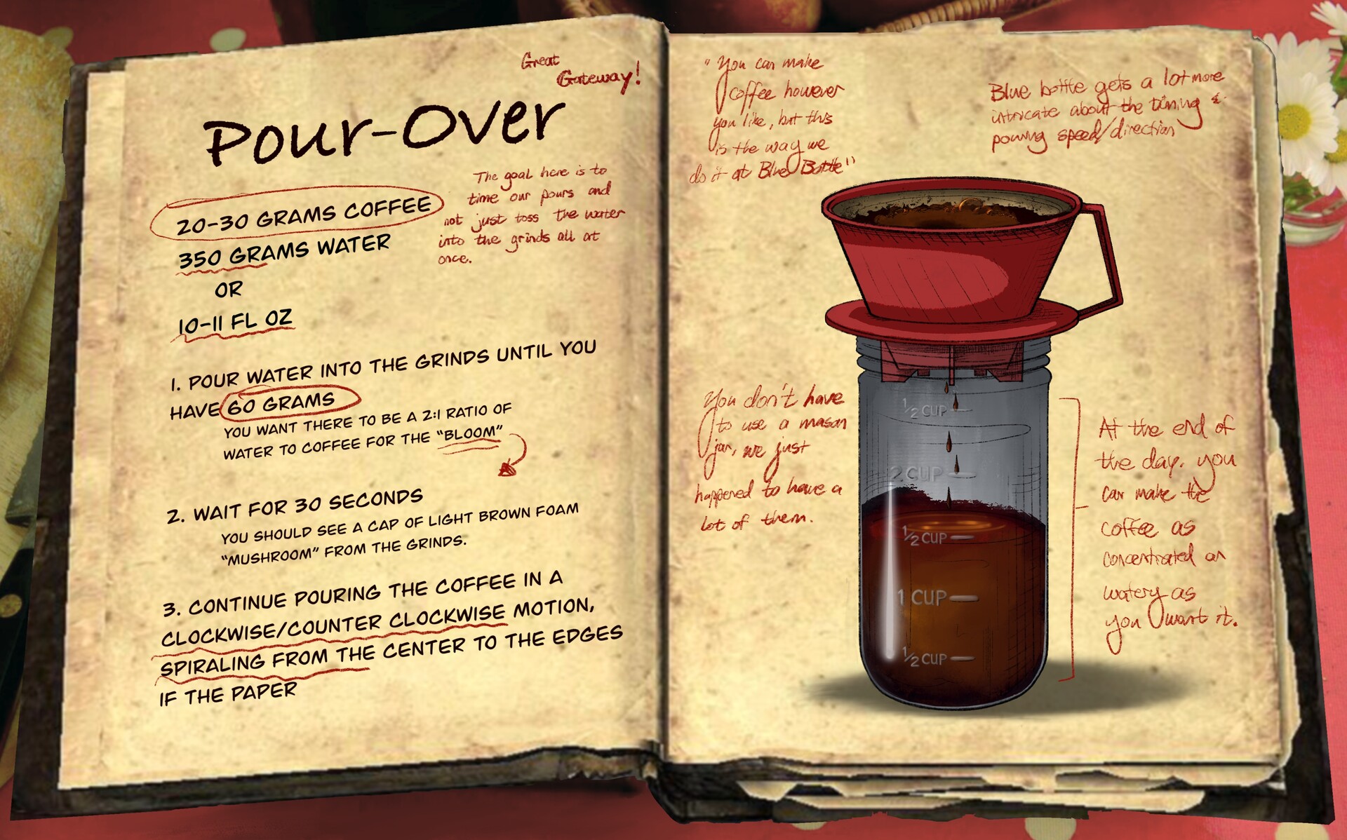 ArtStation - Apartment Barista Recipe Card - Pour Over