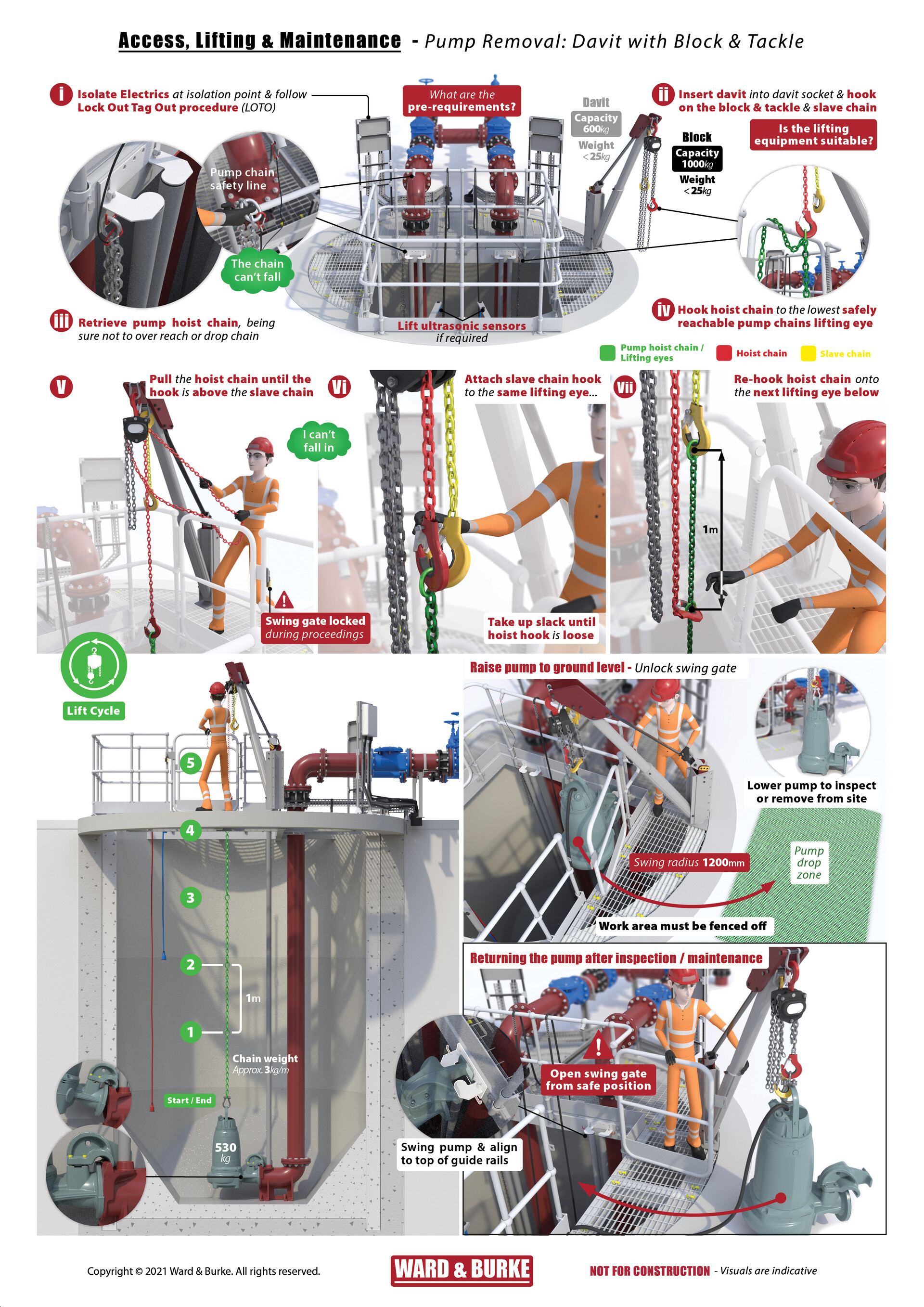 ArtStation - Access, Lifting & Maintenance