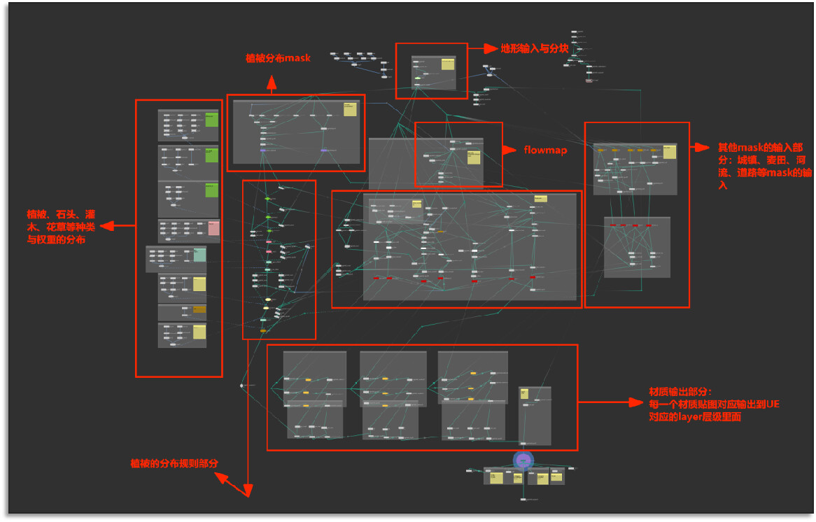 ArtStation - Houdini To UE 2019