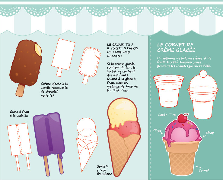 ArtStation - Children book : how to draw cute candy characters