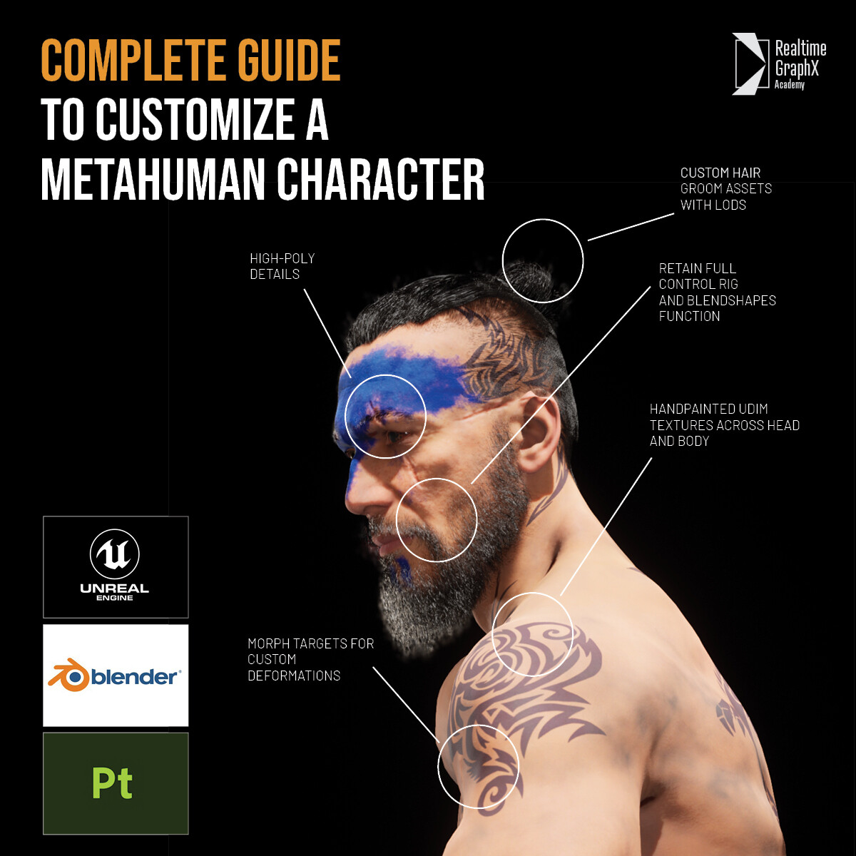 ArtStation - Complete Guide to Customize a MetaHuman Character