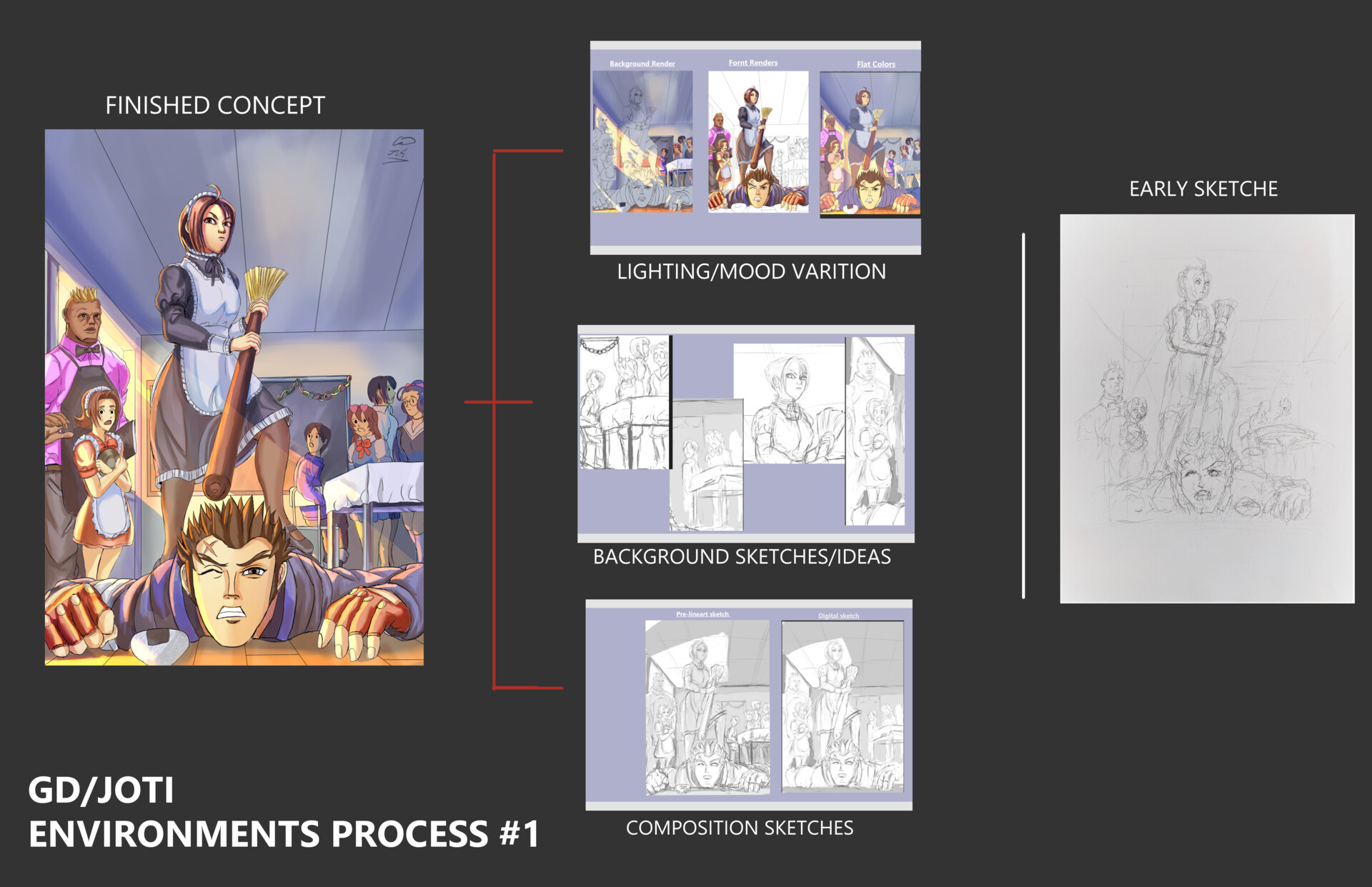 ArtStation - Artwork Process Examples