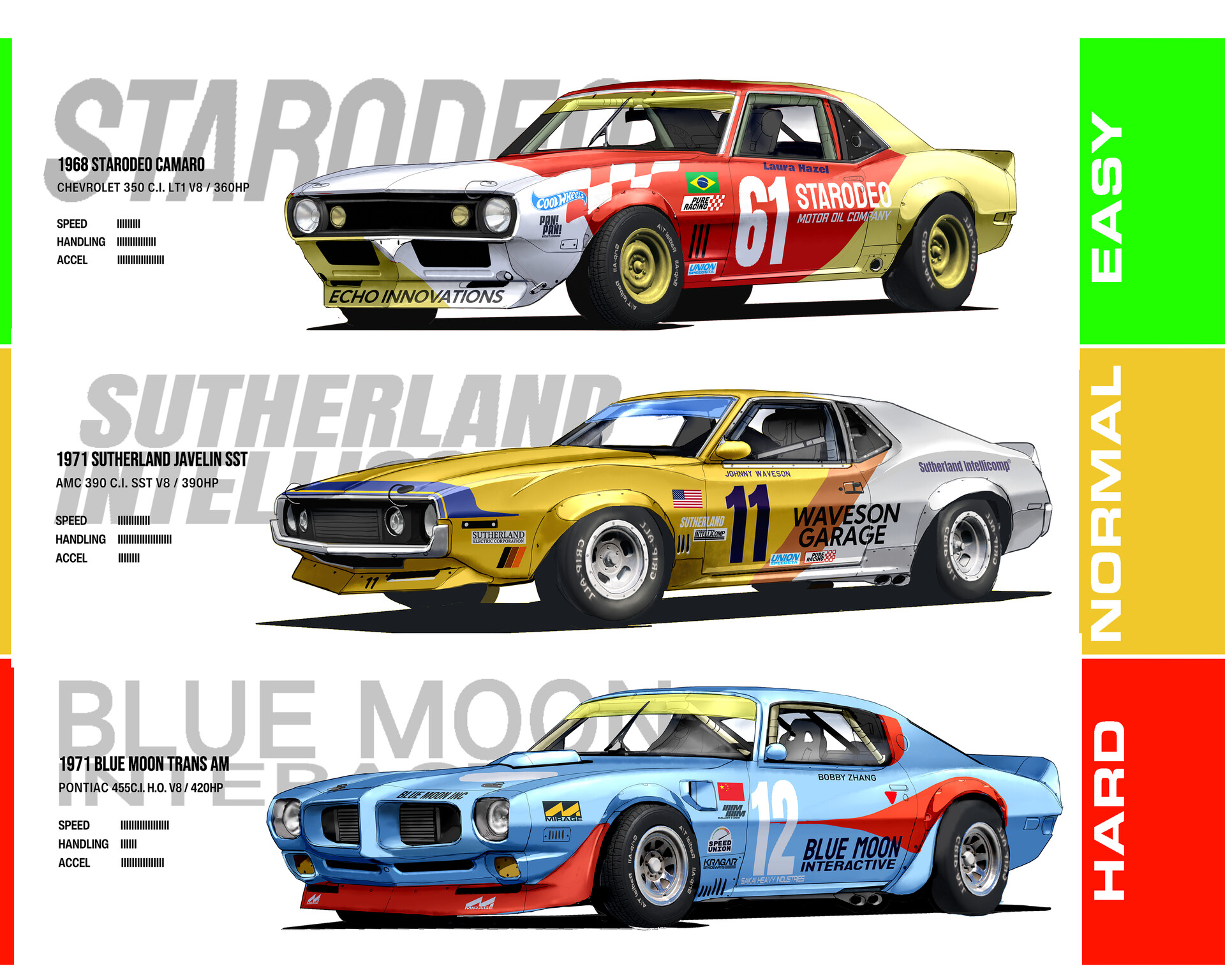 ArtStation - Vintage Racers