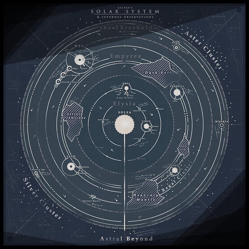 ArtStation - The Verd - Solar System