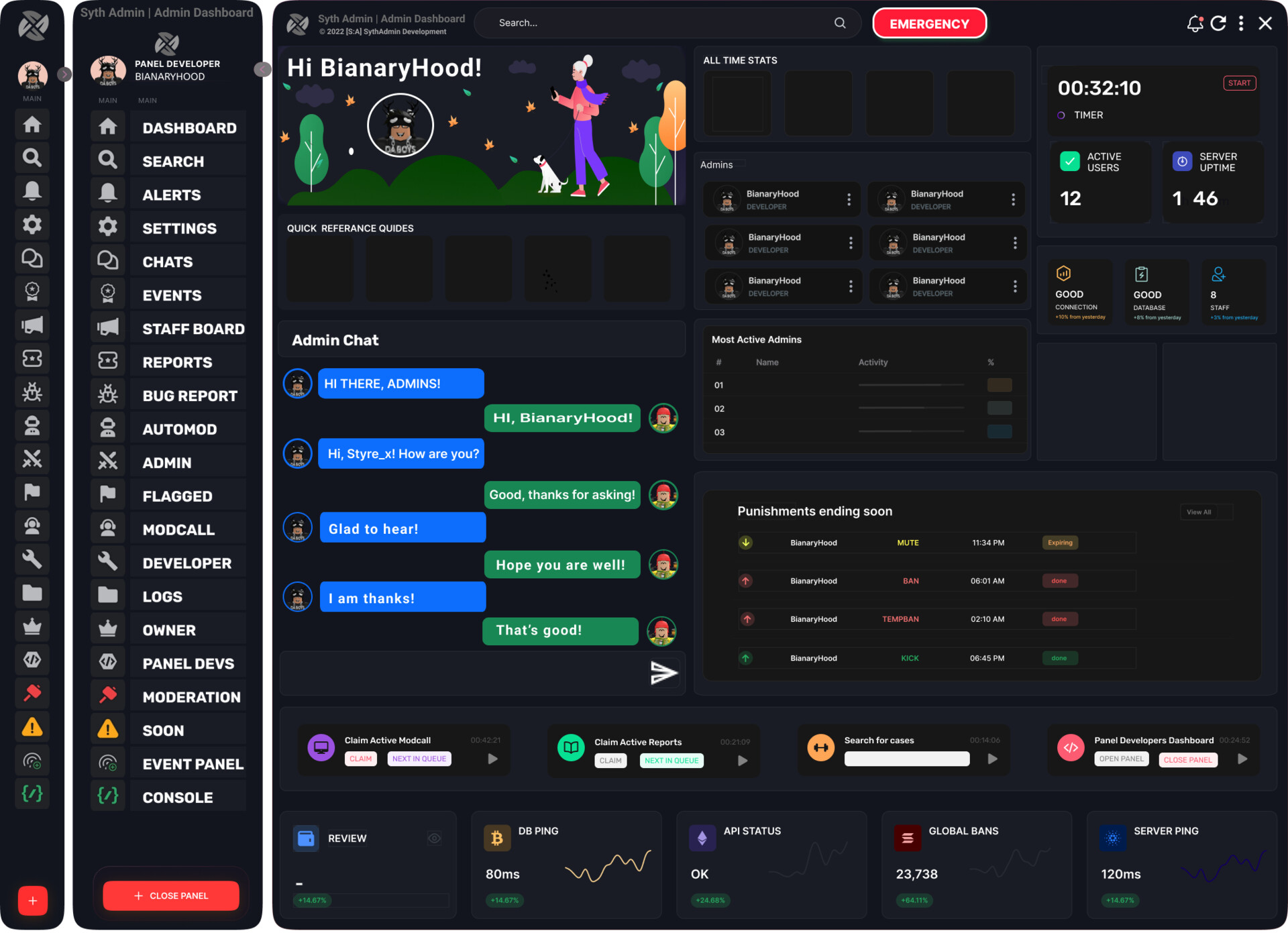 ArtStation - Administration Panel Designs