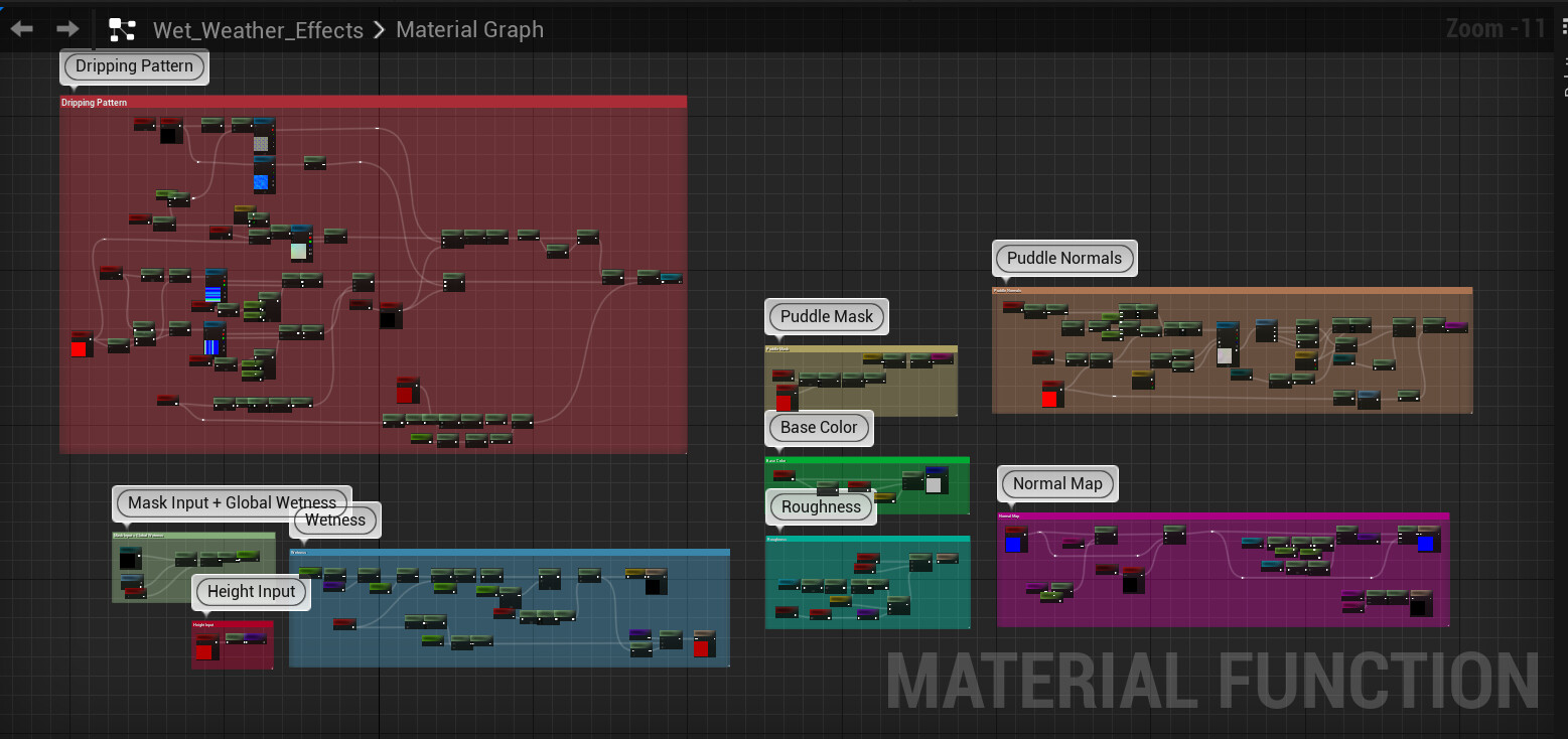 ArtStation - Master Material
