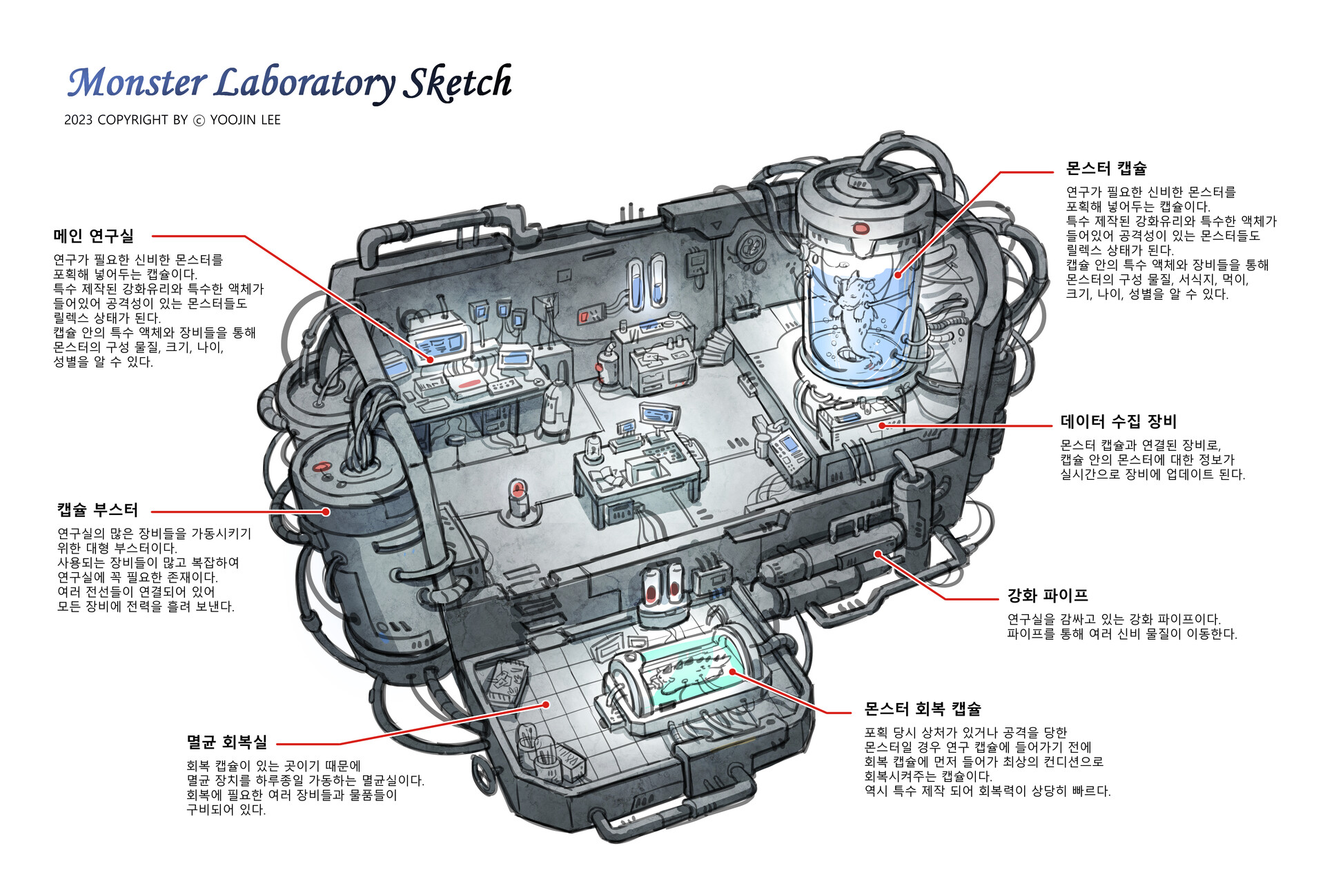 ArtStation - Internal design _ Monster laboratory