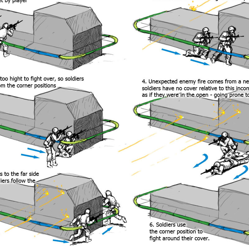 ArtStation - Military game design - movement