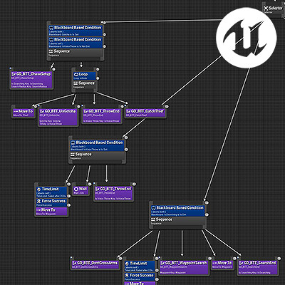 ArtStation - Misdirection Guard AI