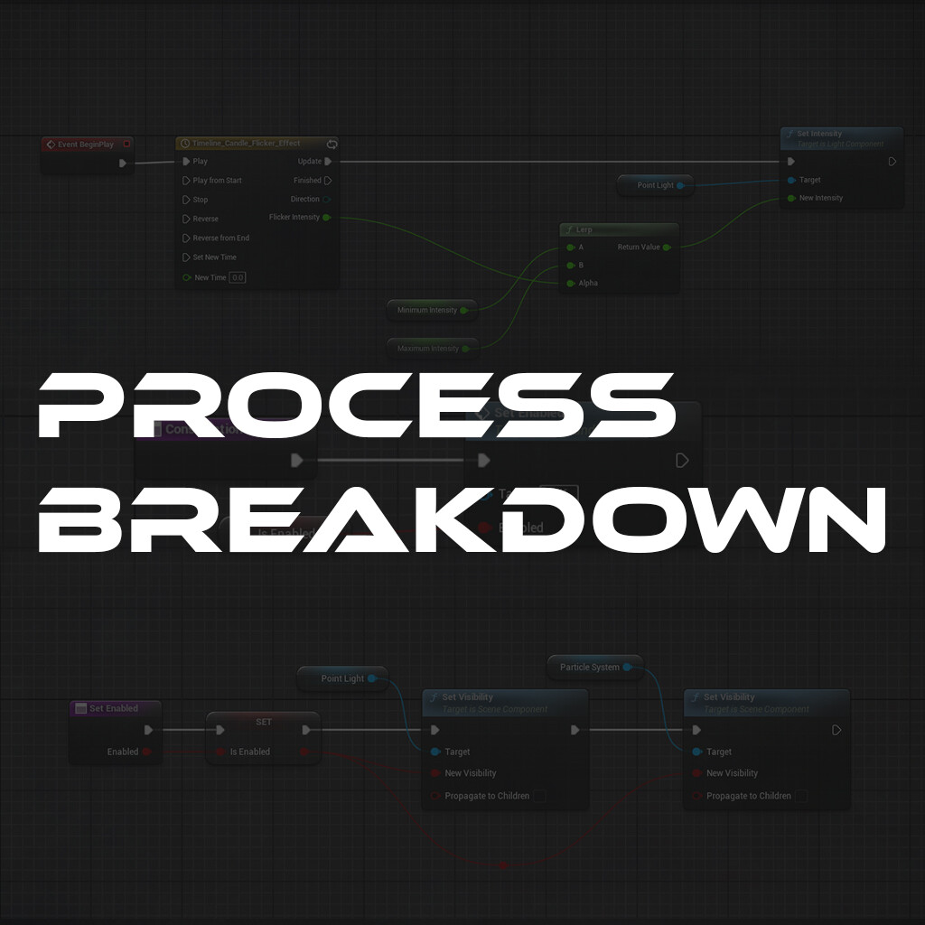 ArtStation - Blogs (Process Breakdown)