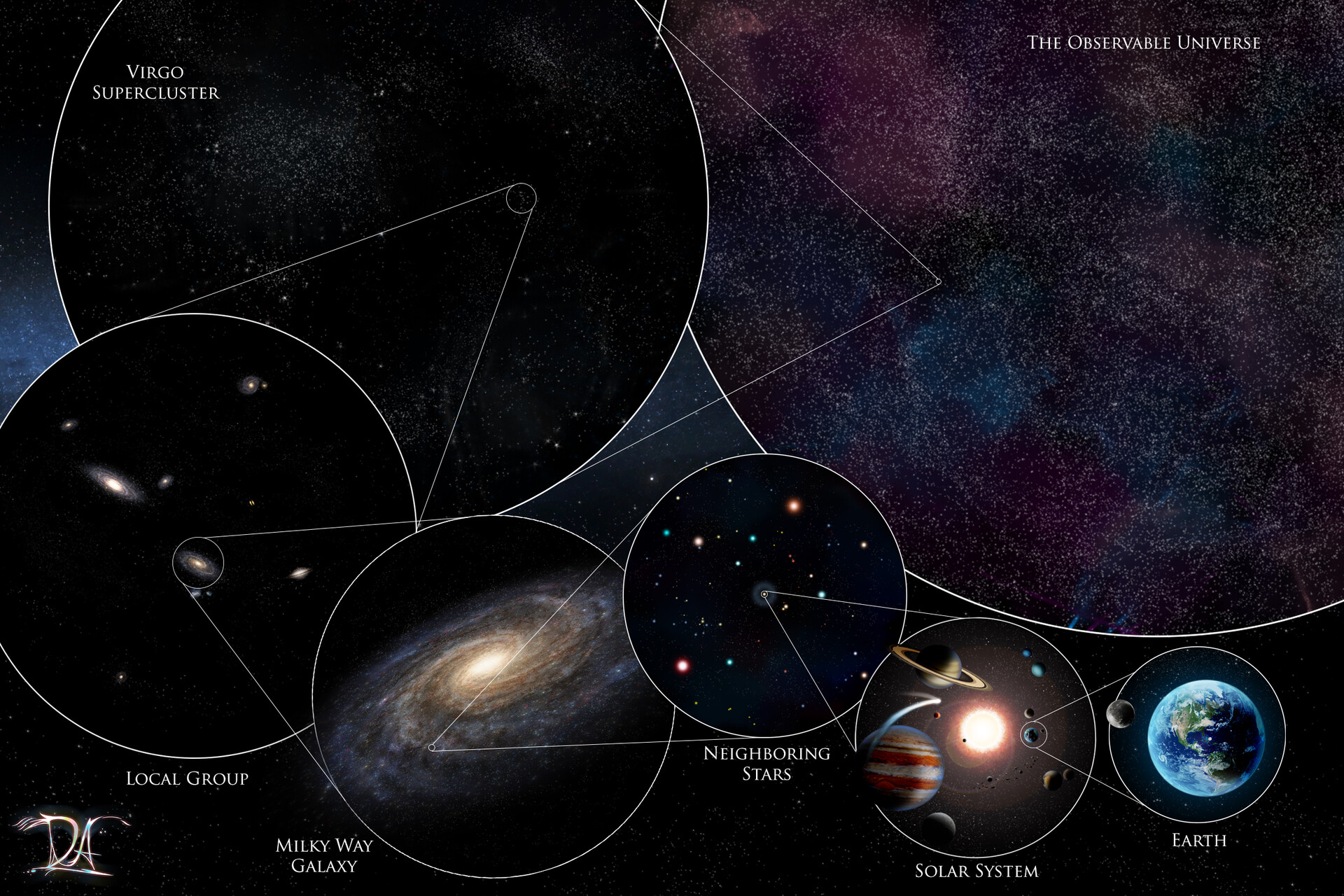 ArtStation - Size Comparison
