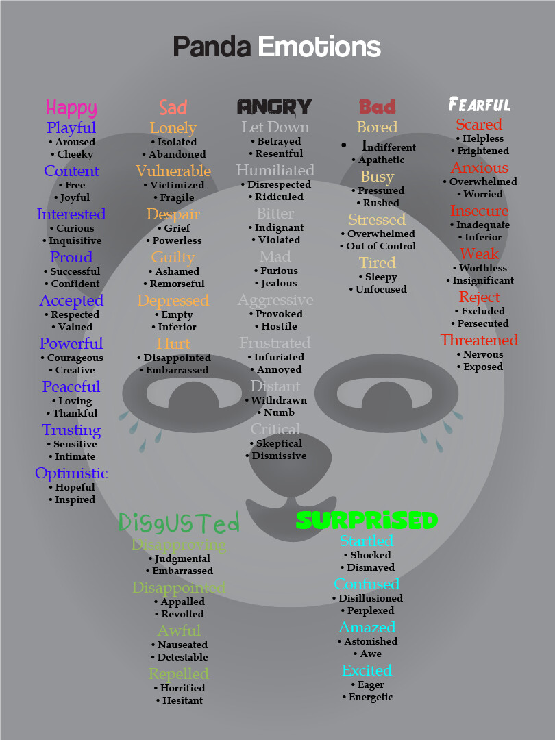 ArtStation - Panda Emotions