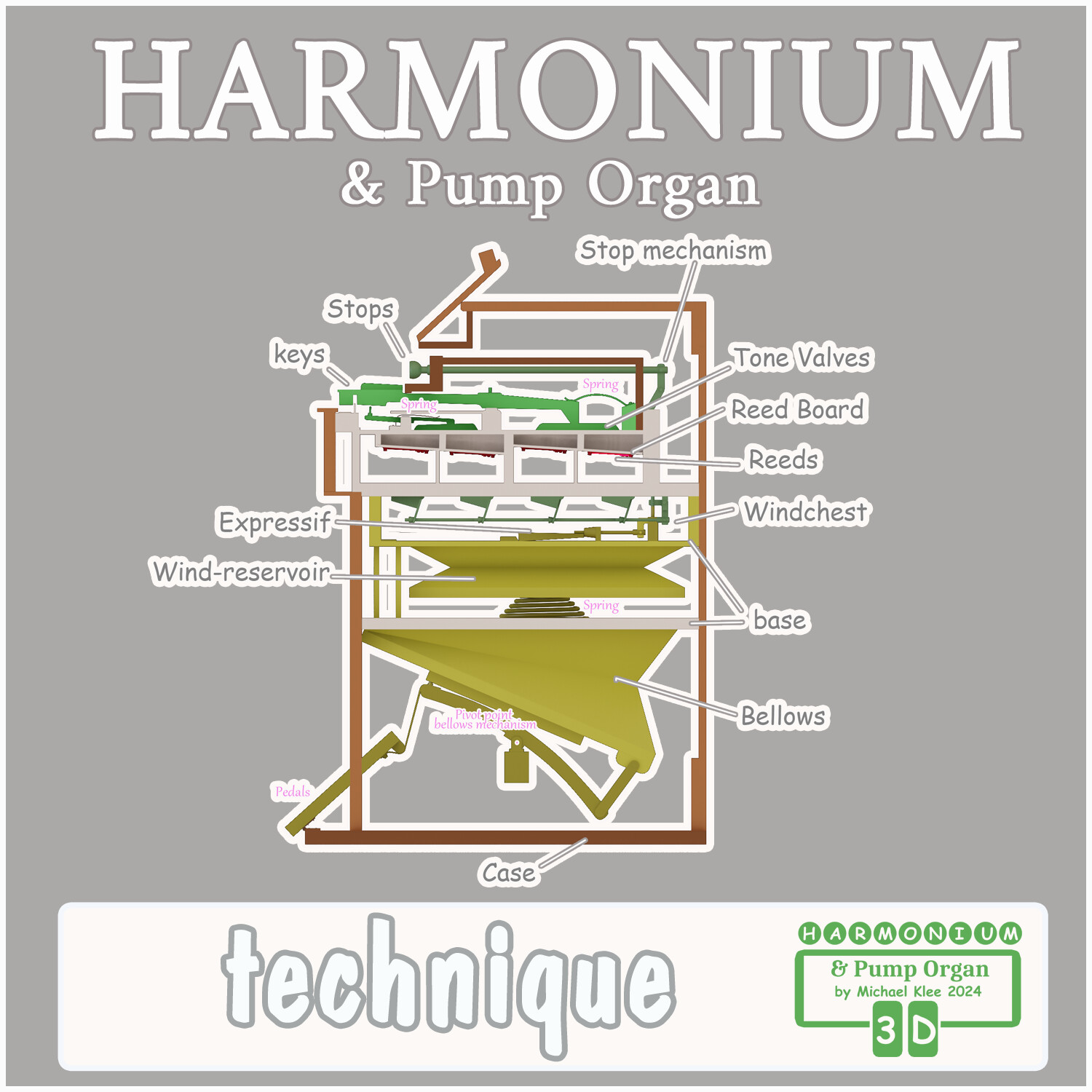 Michael Klee - Harmonium and Pump Organ - Free Reed Organ Instruments ...