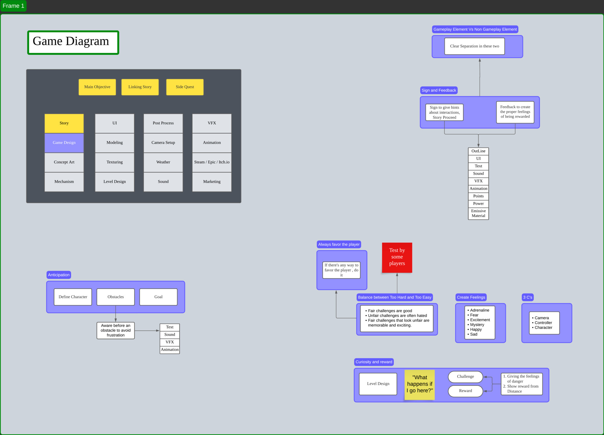 Rifat Ahammed - Game Overview