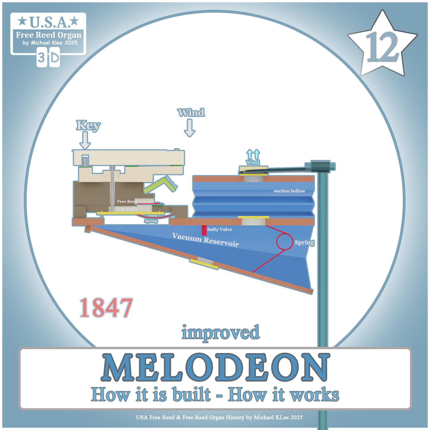 ArtStation - Improved Melodeon - How it is built - How it works - USA Free Reed Organ