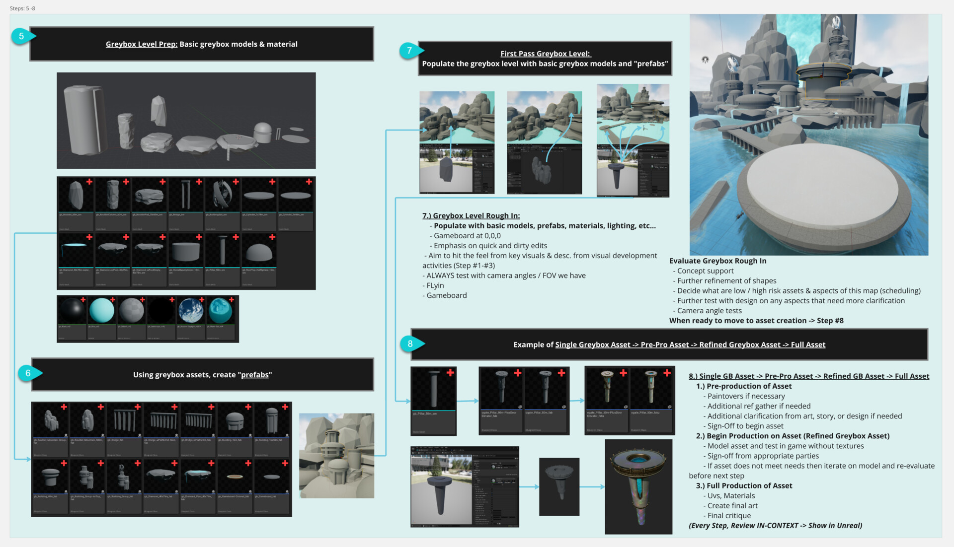 Deanna Greyoak Portfolio - Arrivant - Domain Process Overview