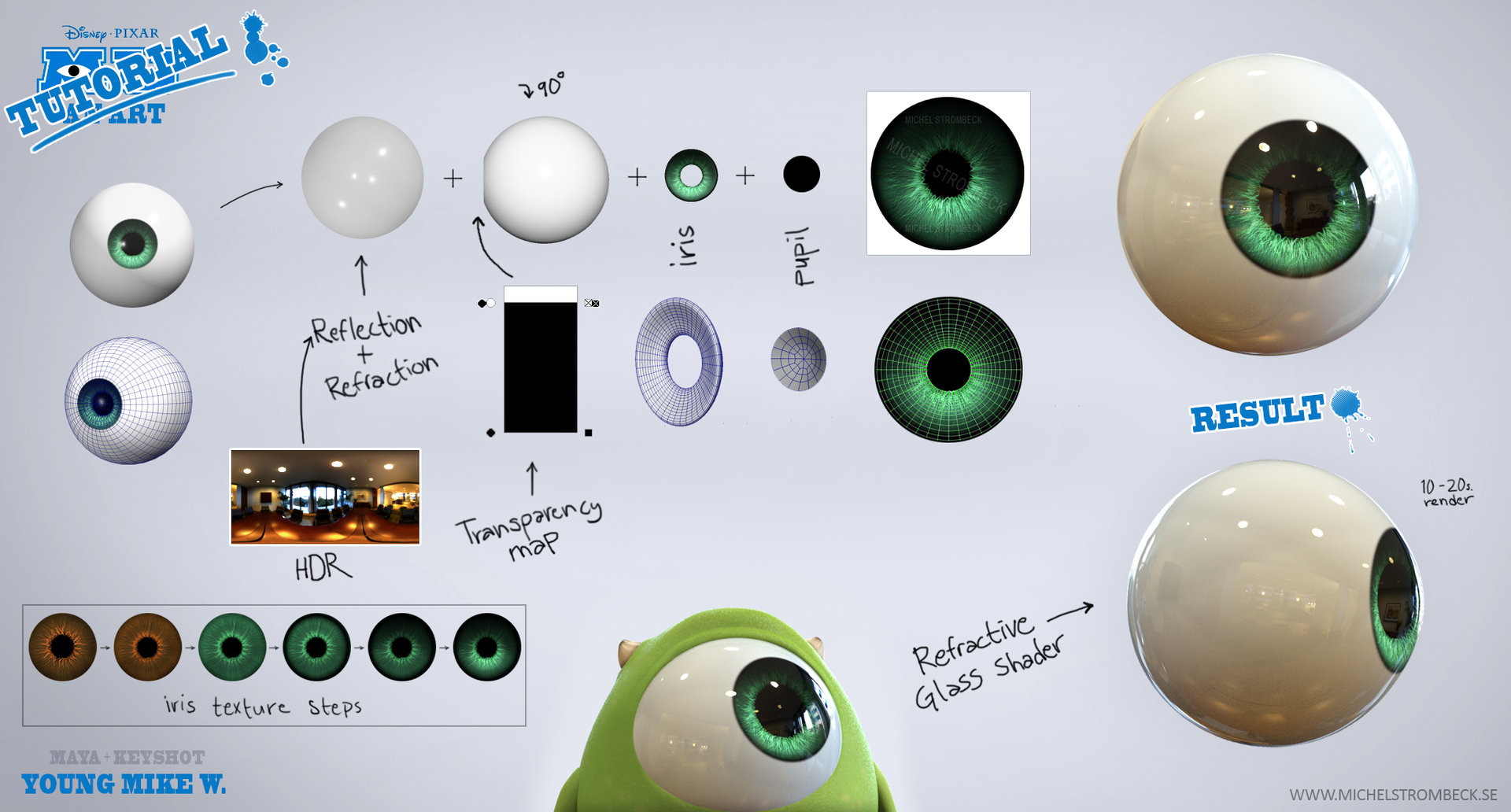 Michel Strömbeck - Young Mike W.