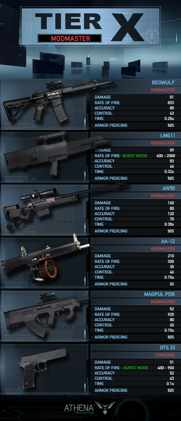 ArtStation - Weapons Tier X