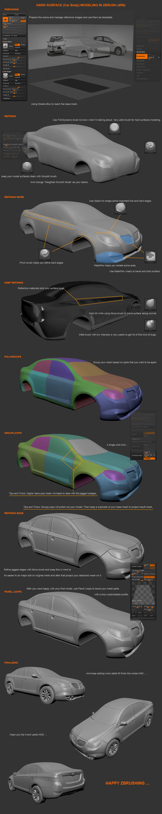 Amin YavariMoghadam - Hard Surface sculpting