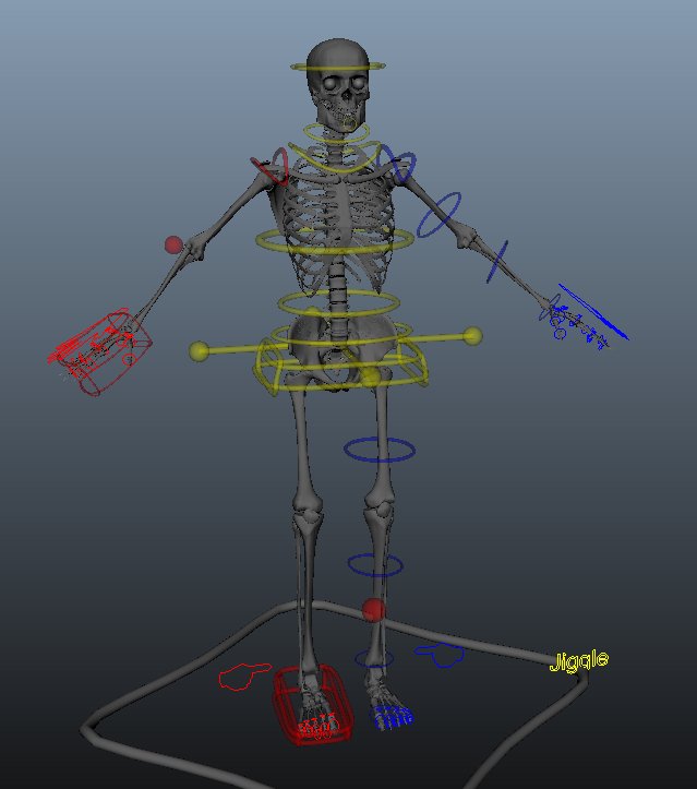 Luis Hernandez - Completed Rigs