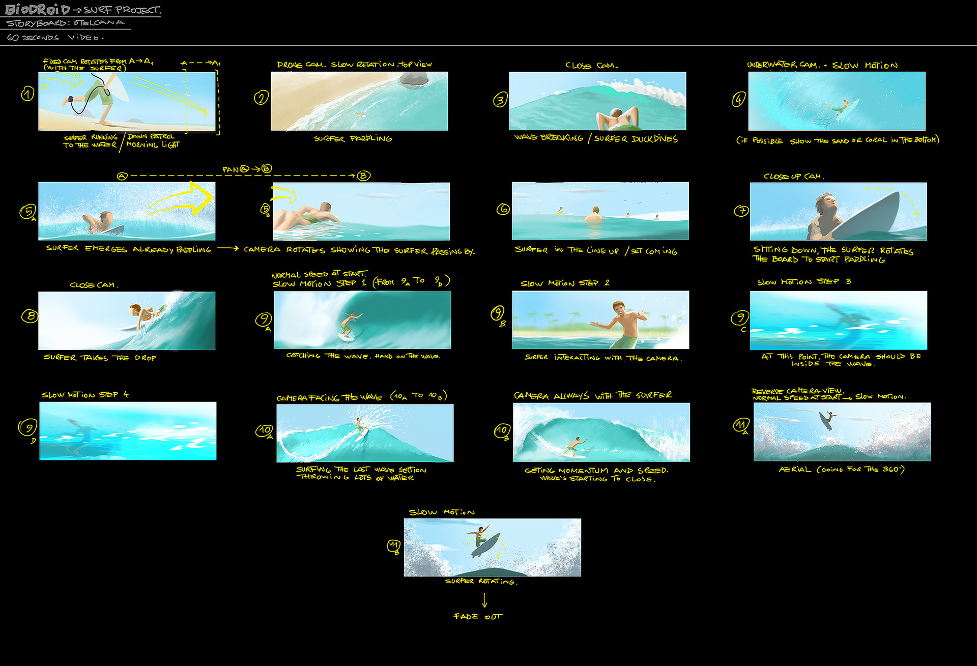 ArtStation - Storyboard for a surf scene