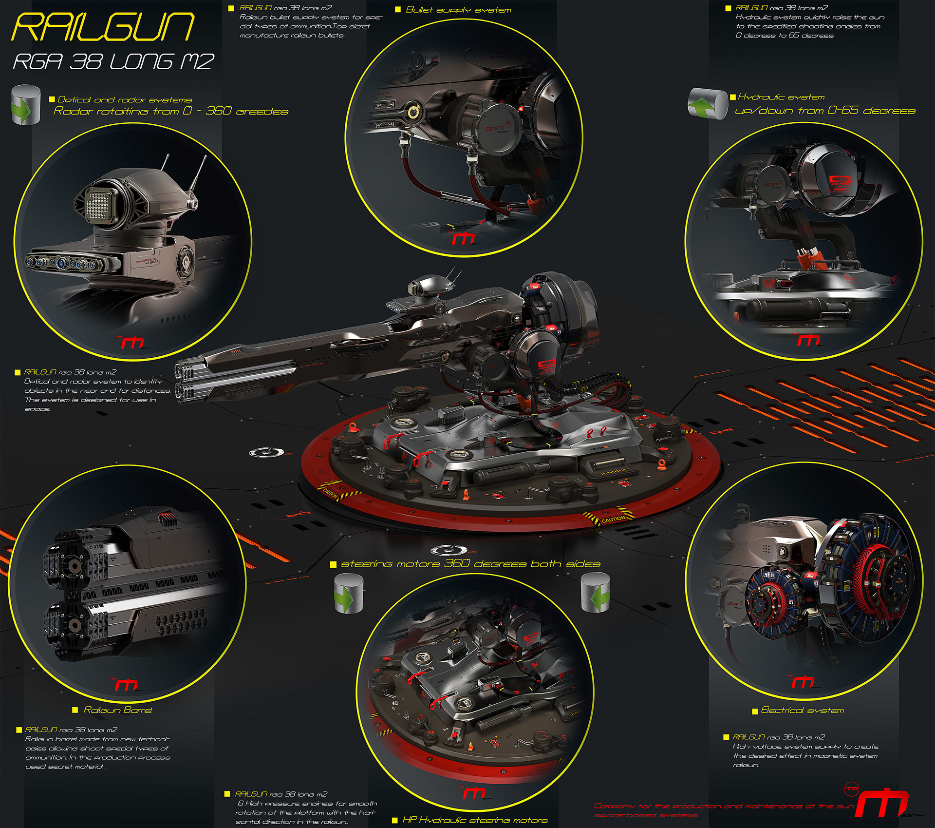 ArtStation - Concept RailGun