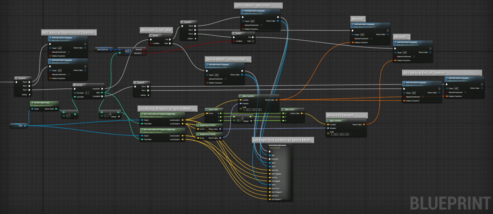 Brian Powyszynski - Unreal Engine 4: Pipe and Rail Splines