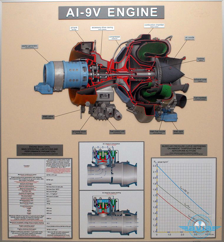 Igor Zaikov - Ai-9v engine.