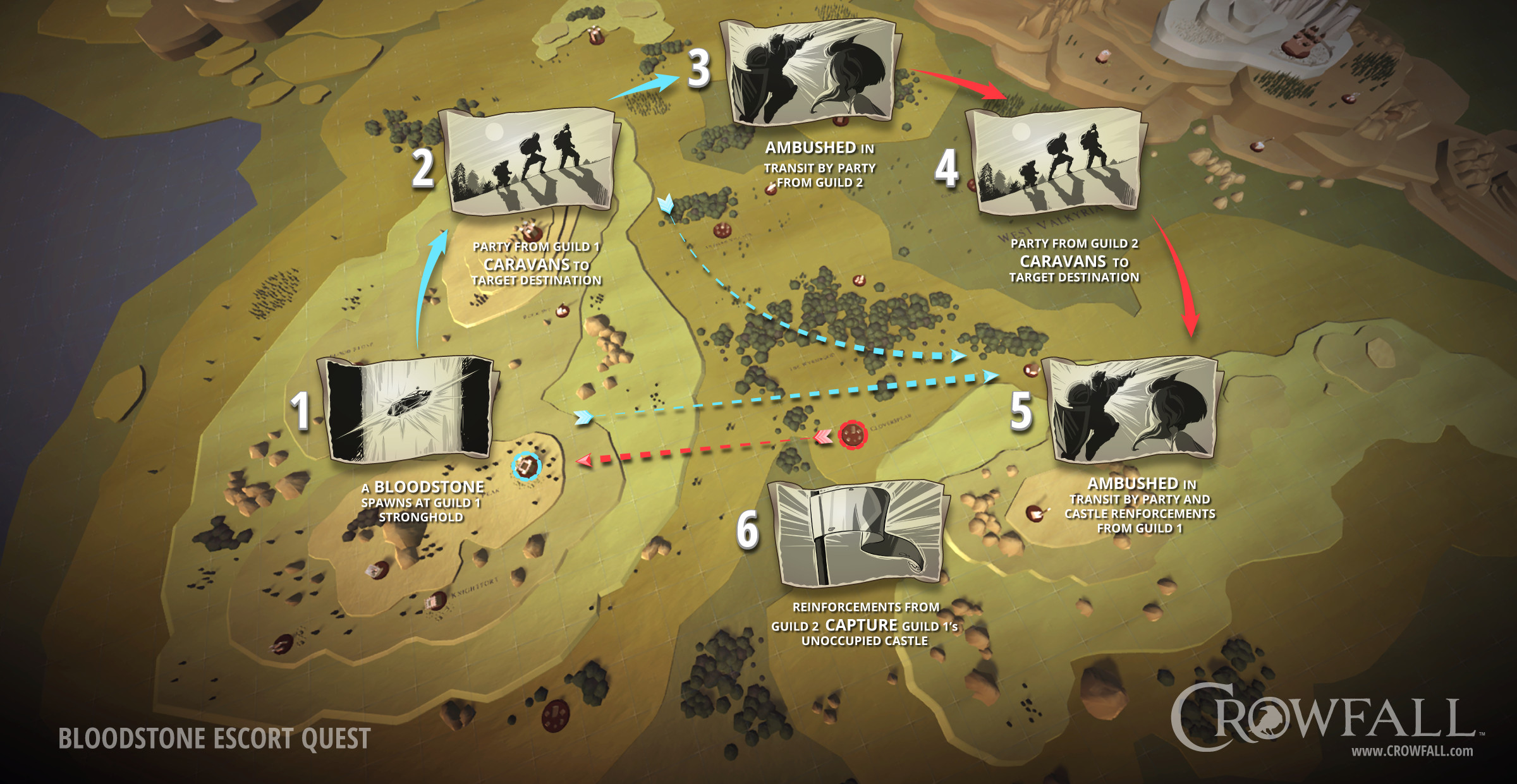 Billy Garretsen - Crowfall - Kickstarter UX Designs & Concepts