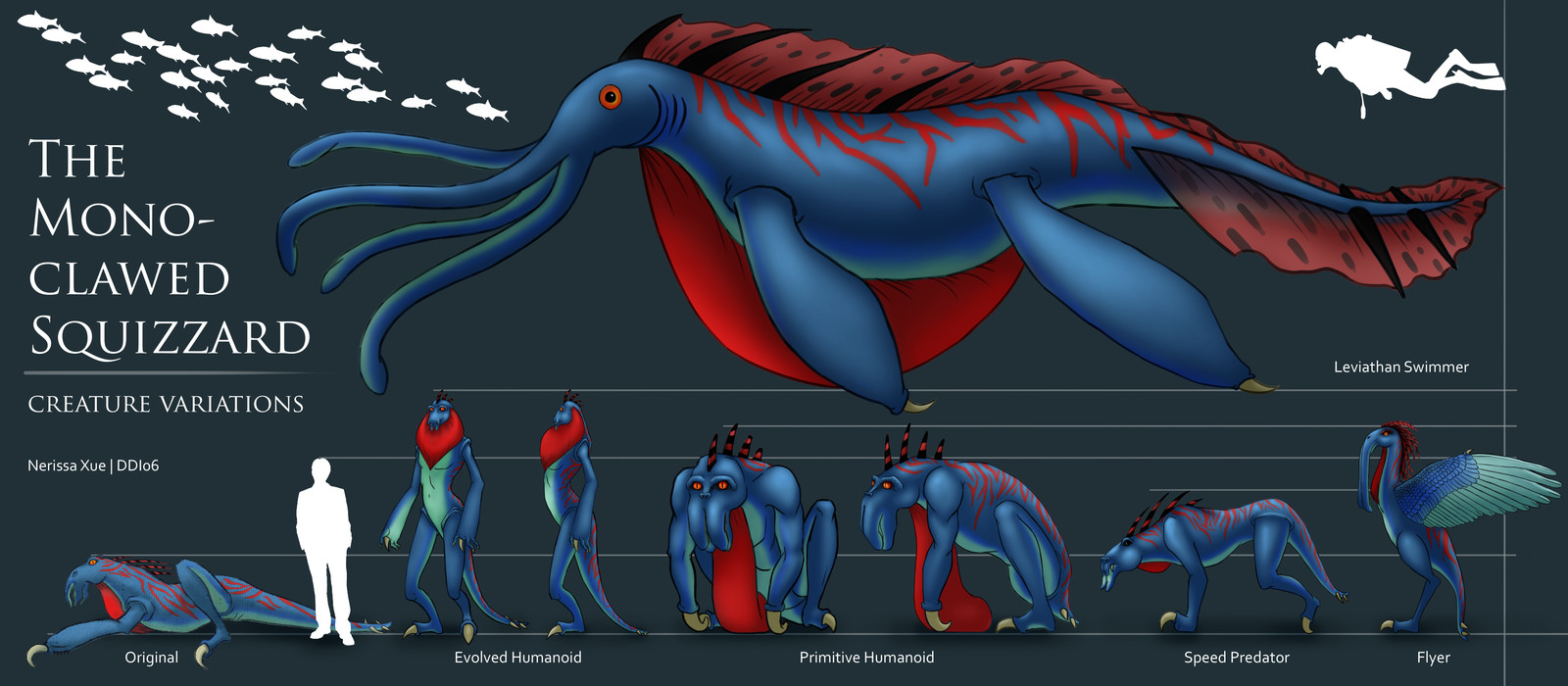 Nerissa Xue - Variations to the Monoclawed Squizzard