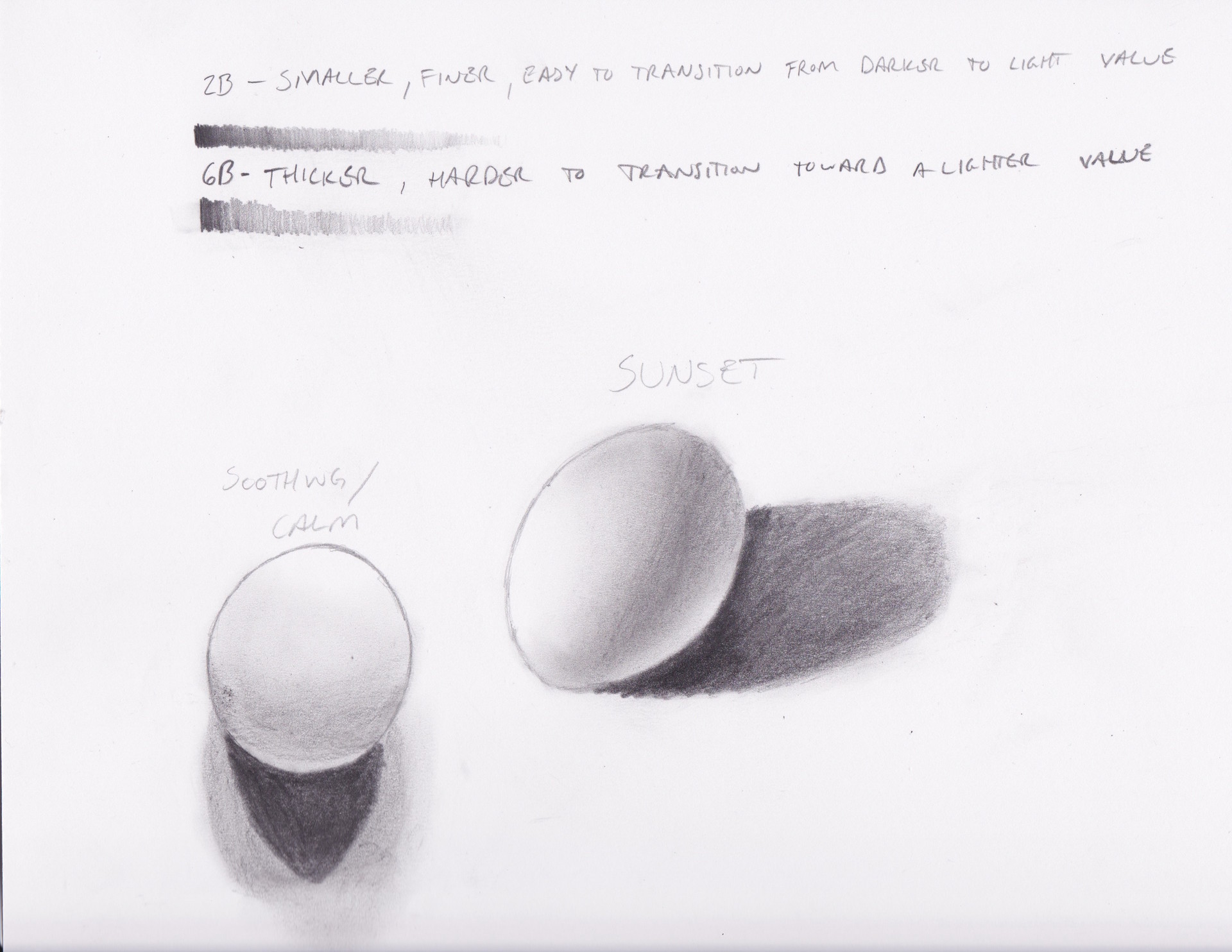 ArtStation - Fundamentals of Art Class