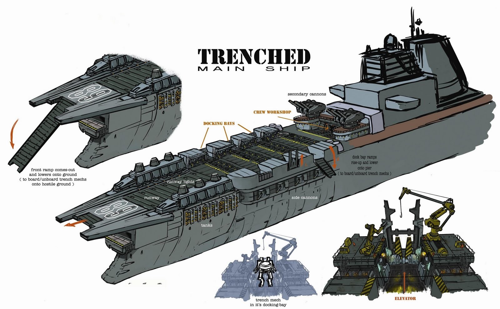 ArtStation - IRON BRIGADE - Ship Concept