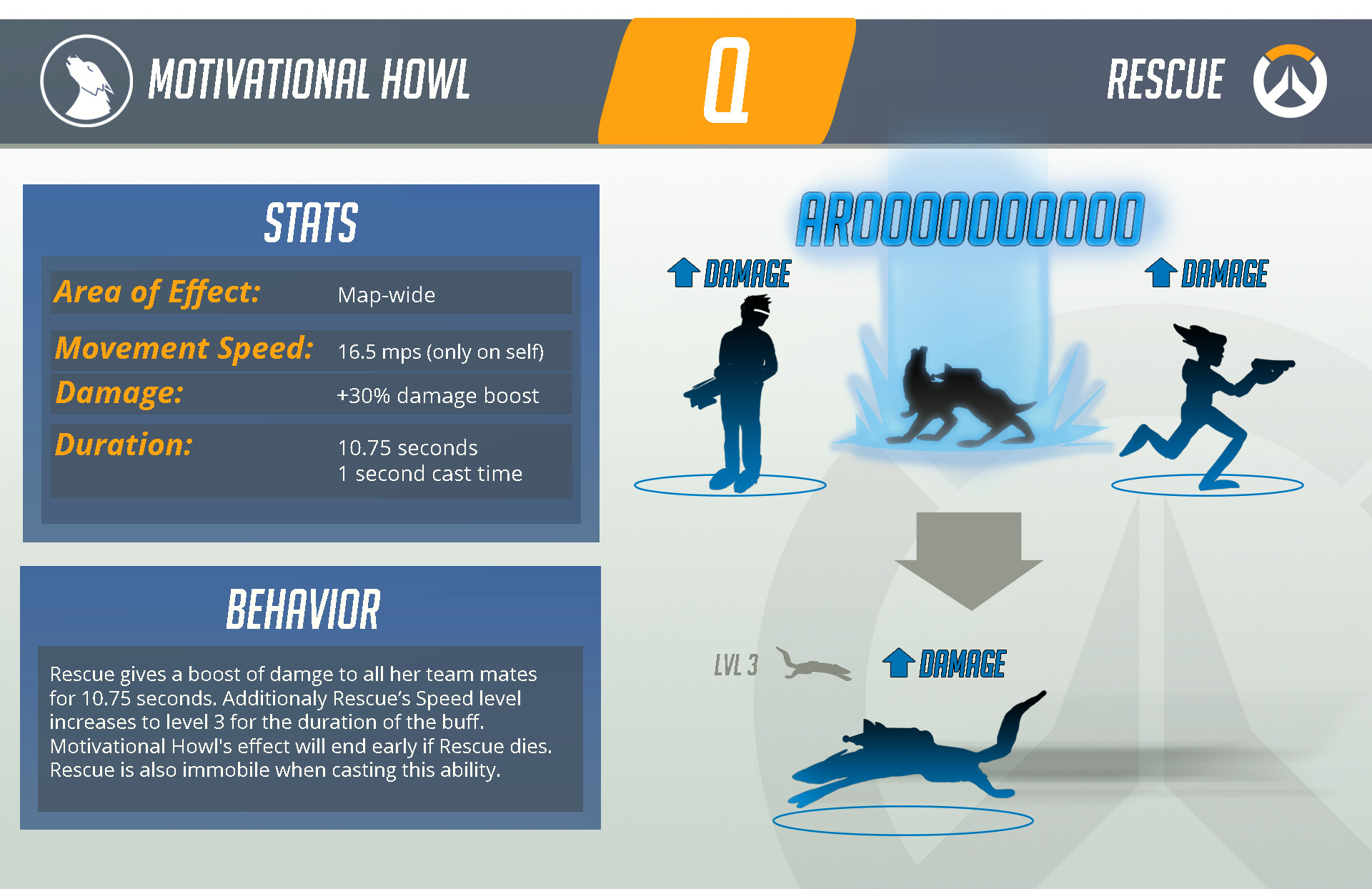 Sara Rodriguez - Profile: Rescue - Abilities and Skins [Fan Made ...