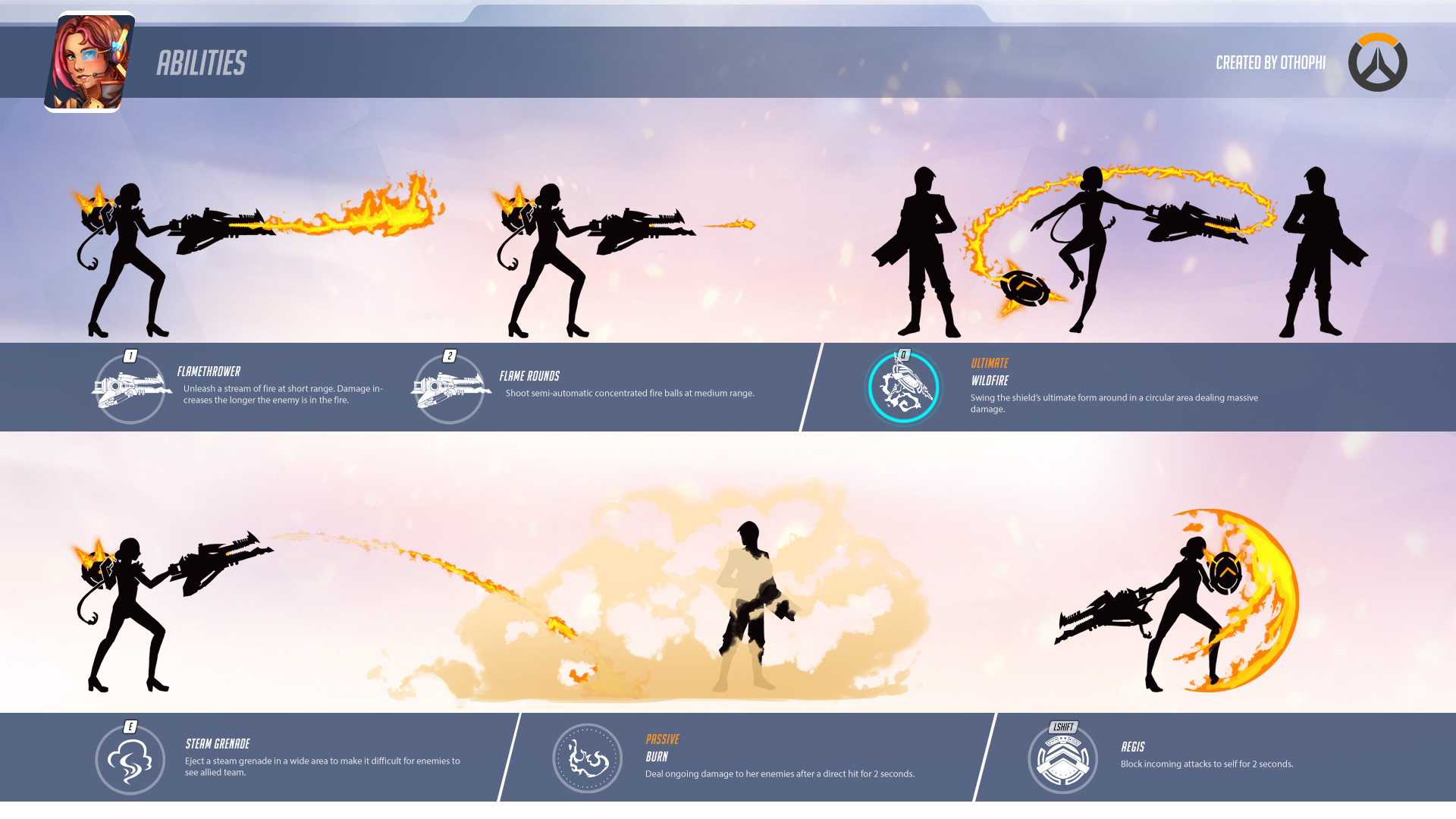 Sydney H. - Rhea // Fanmade Overwatch Character