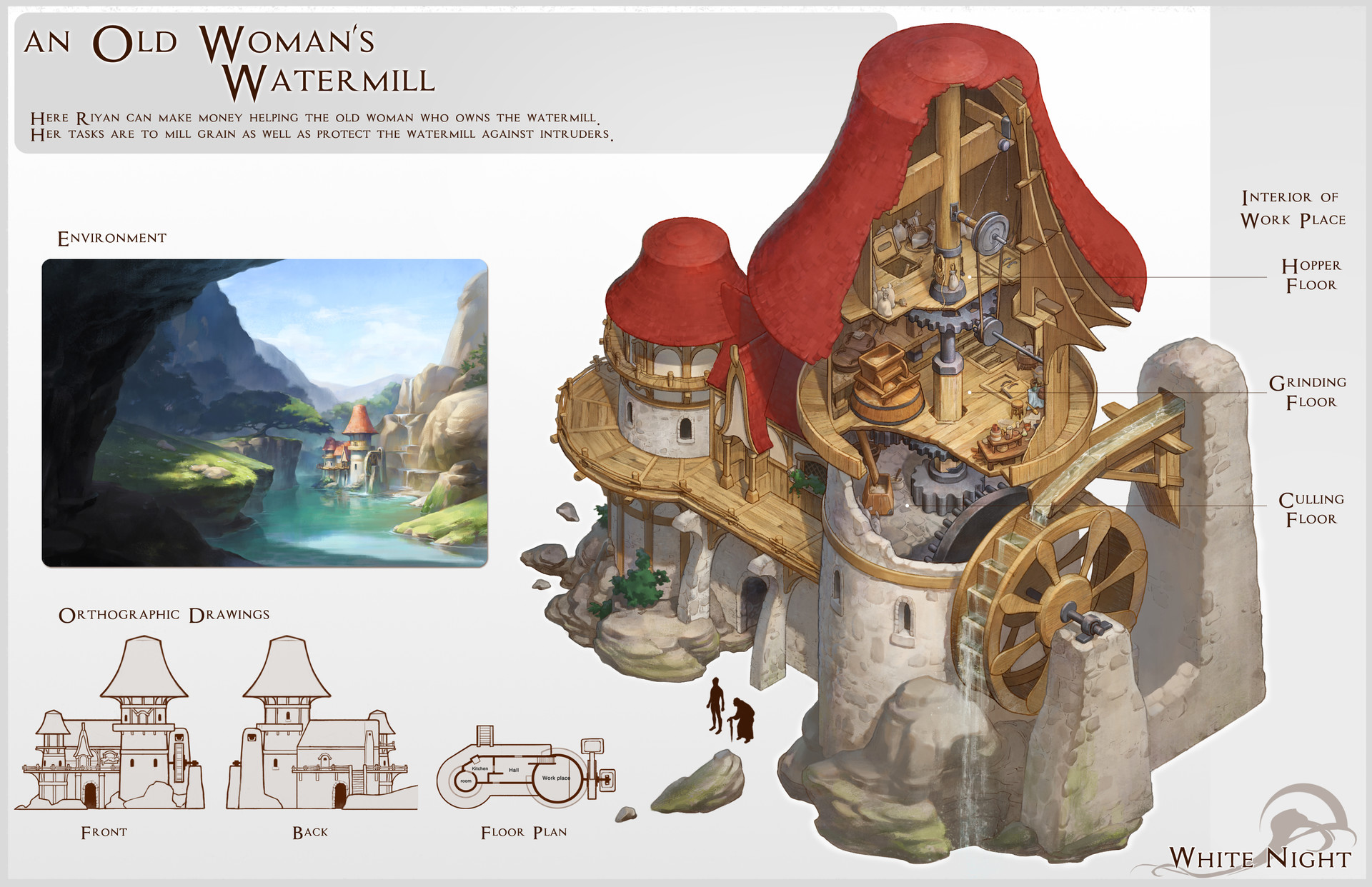 ArtStation - an old woman's watermill