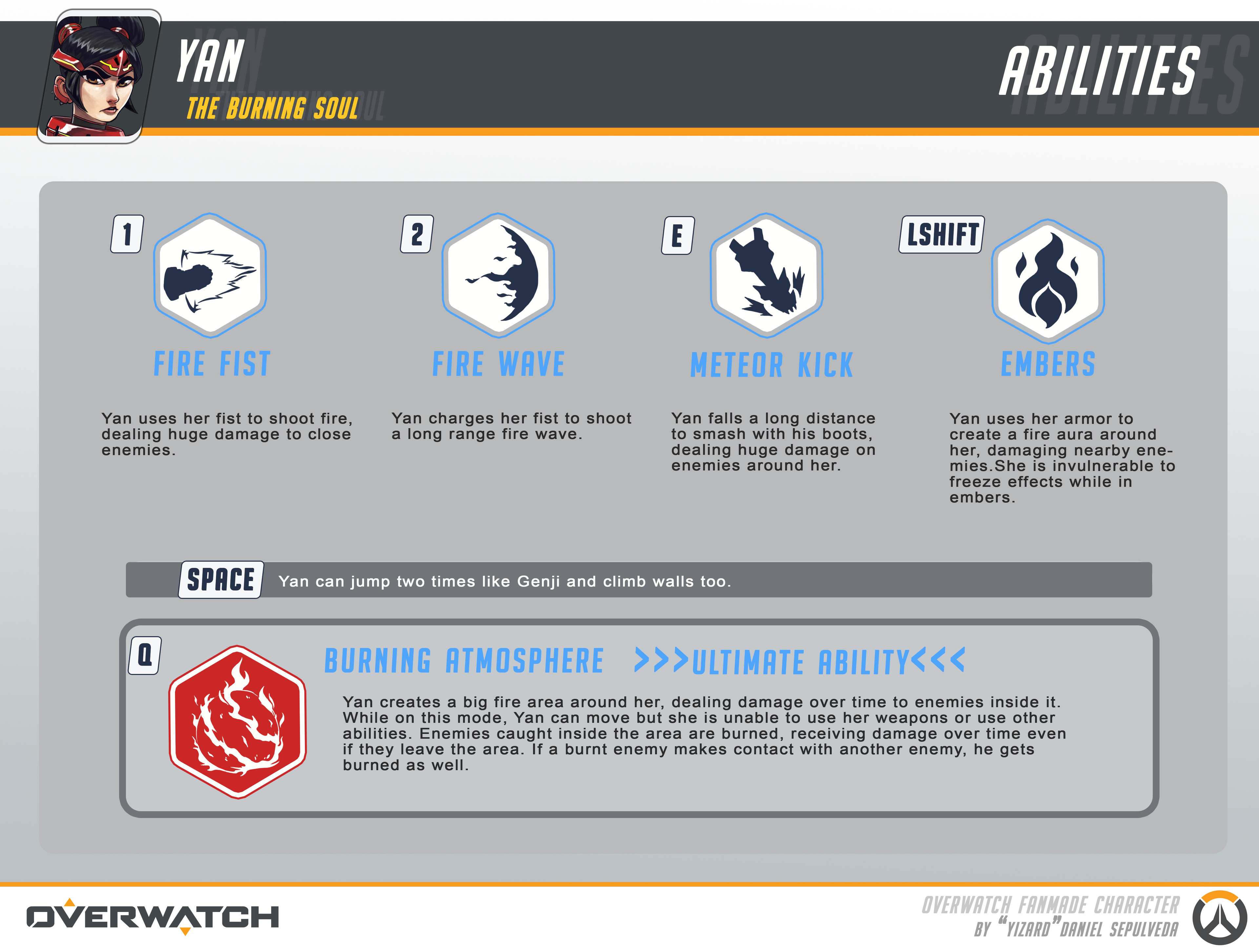 Dani Sepúlveda (Yizard) - Yan "the burning soul" (Fan-made Character ...