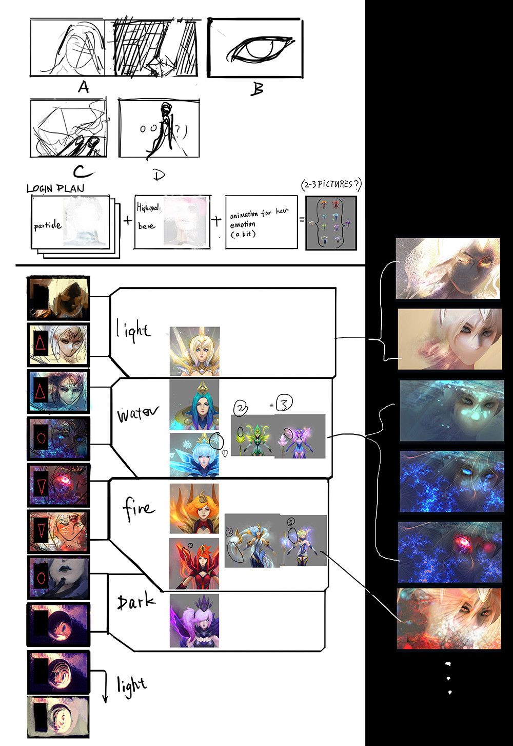 Su Ke - Elementalist Lux Promo Art