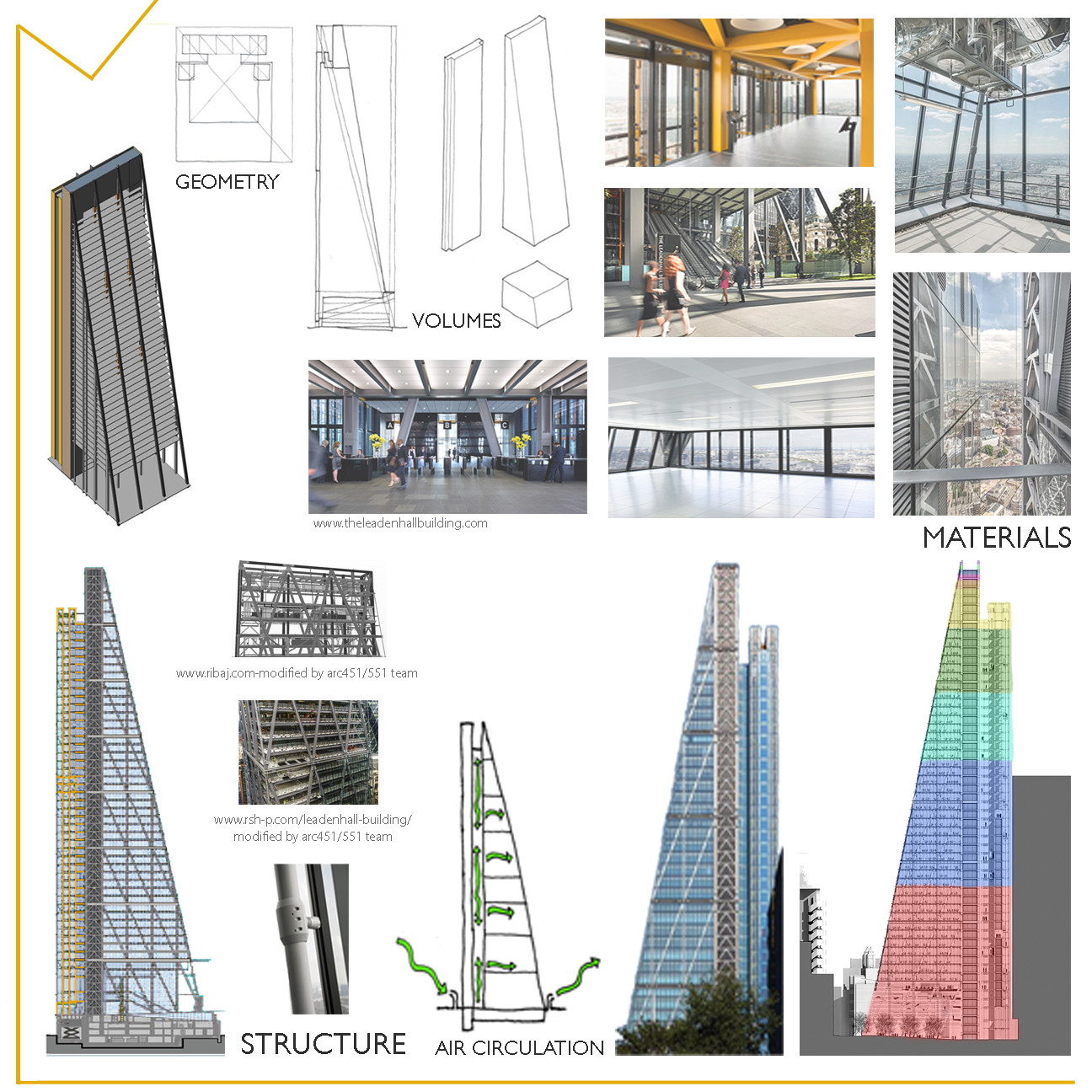 Taylor Lee Bittner - Graphic Analysis of Leadenhall Building