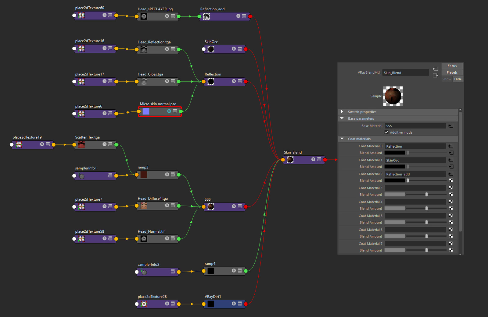 Aditya chauhan - Head (Vray Study)